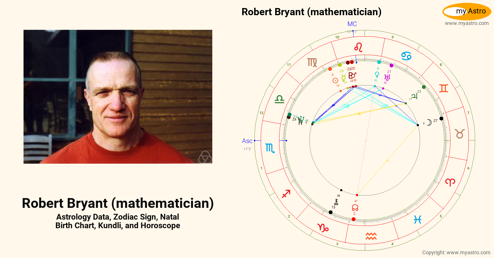 Robert Bryant Mathematician’s natal birth chart, kundli, horoscope ...