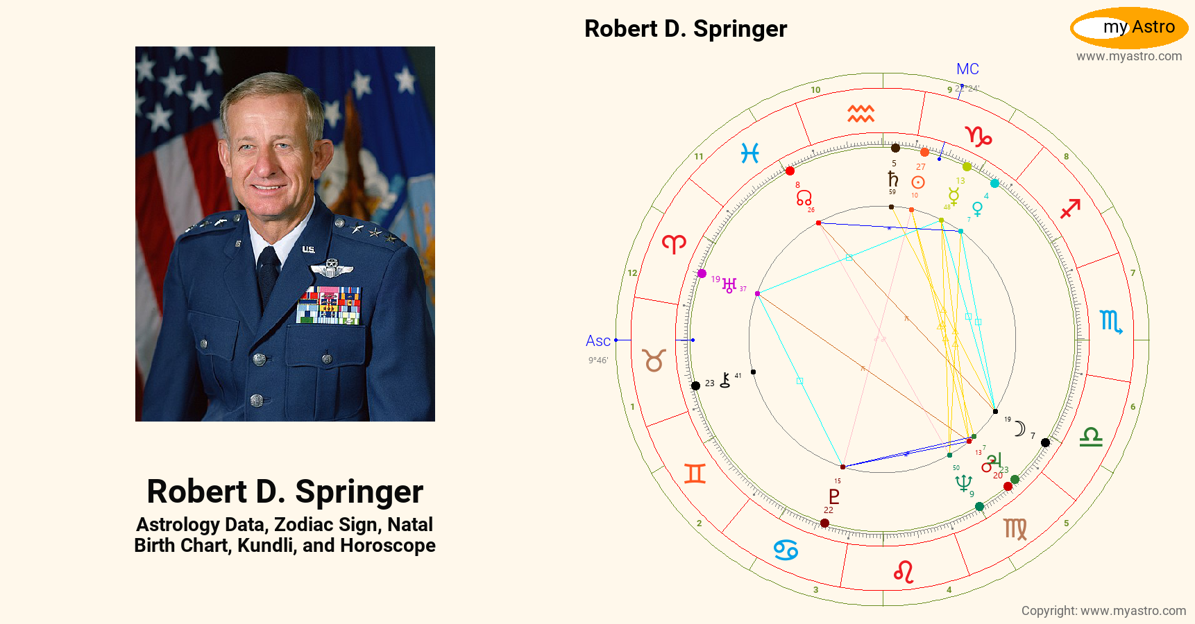 Robert D Springer’s natal birth chart, kundli, horoscope, astrology ...