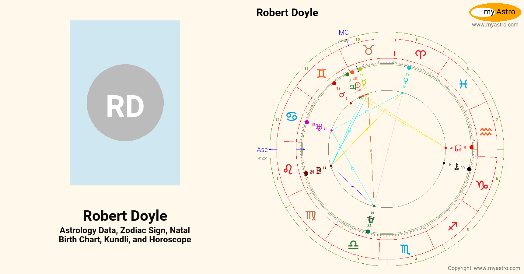 Robert Doyle’s natal birth chart, kundli, horoscope, astrology forecast, relationships ...