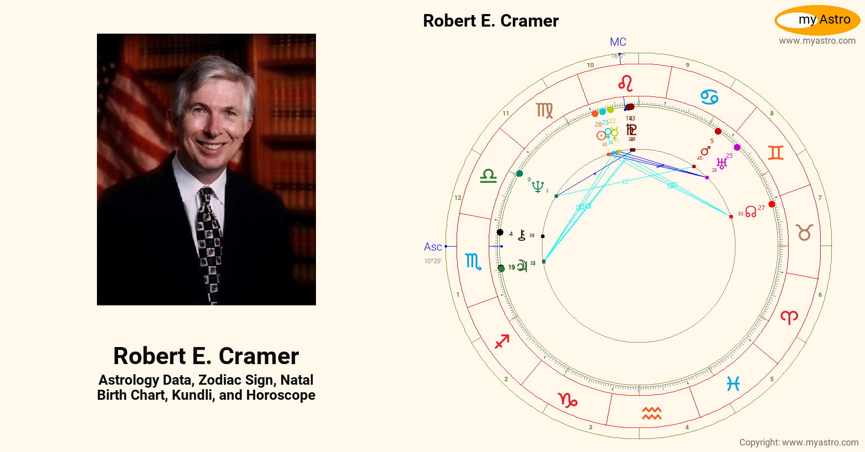 Robert E Cramer’s natal birth chart, kundli, horoscope, astrology ...