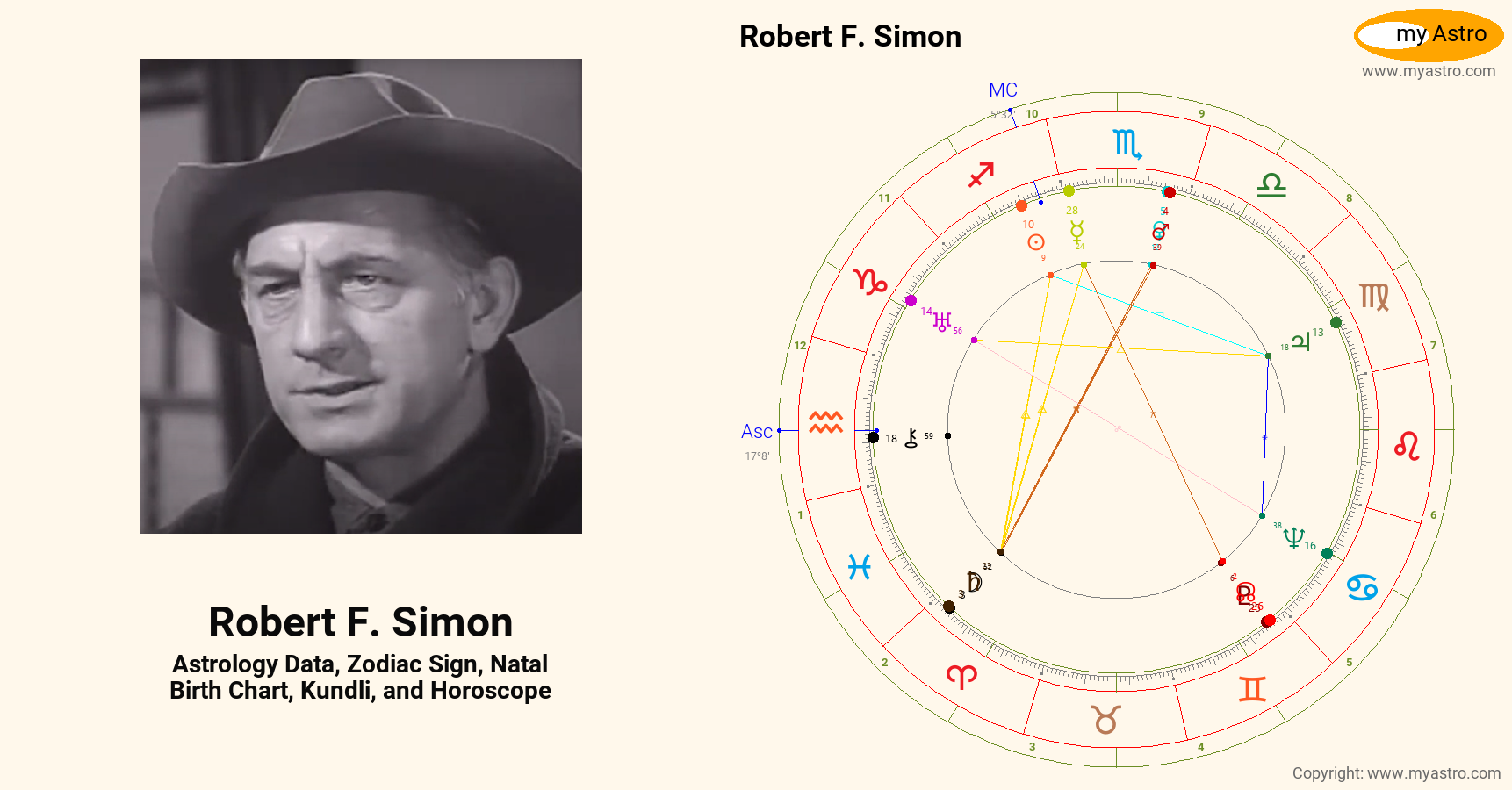 Robert F Simon’s natal birth chart, kundli, horoscope, astrology ...