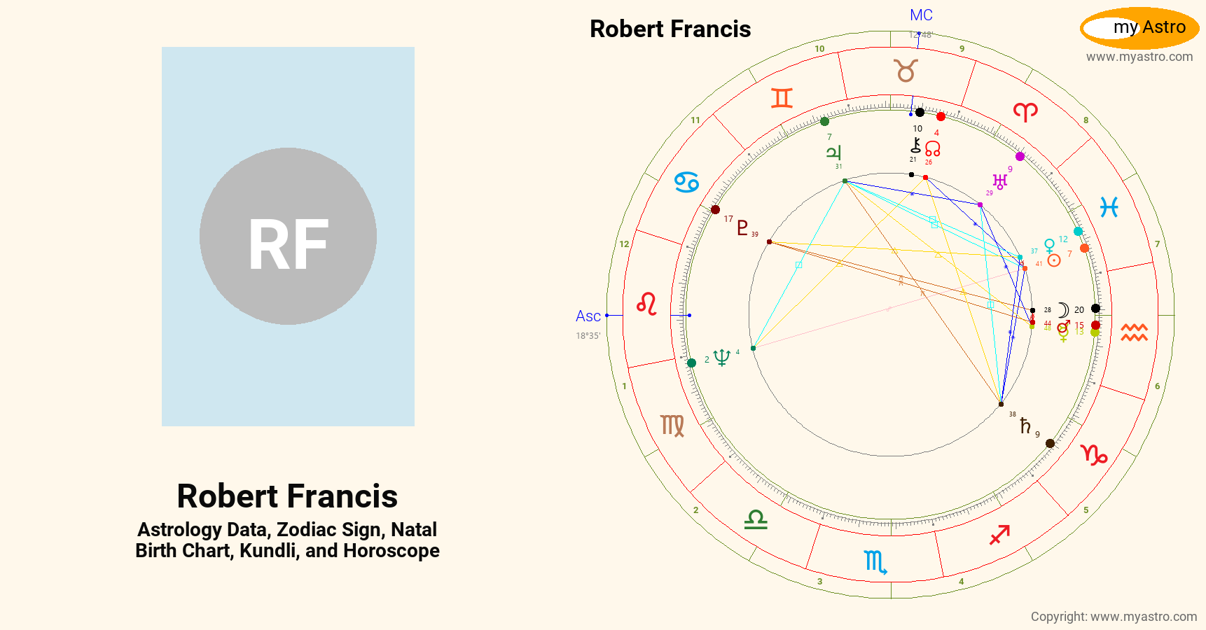 Robert Francis’s natal birth chart, kundli, horoscope, astrology ...