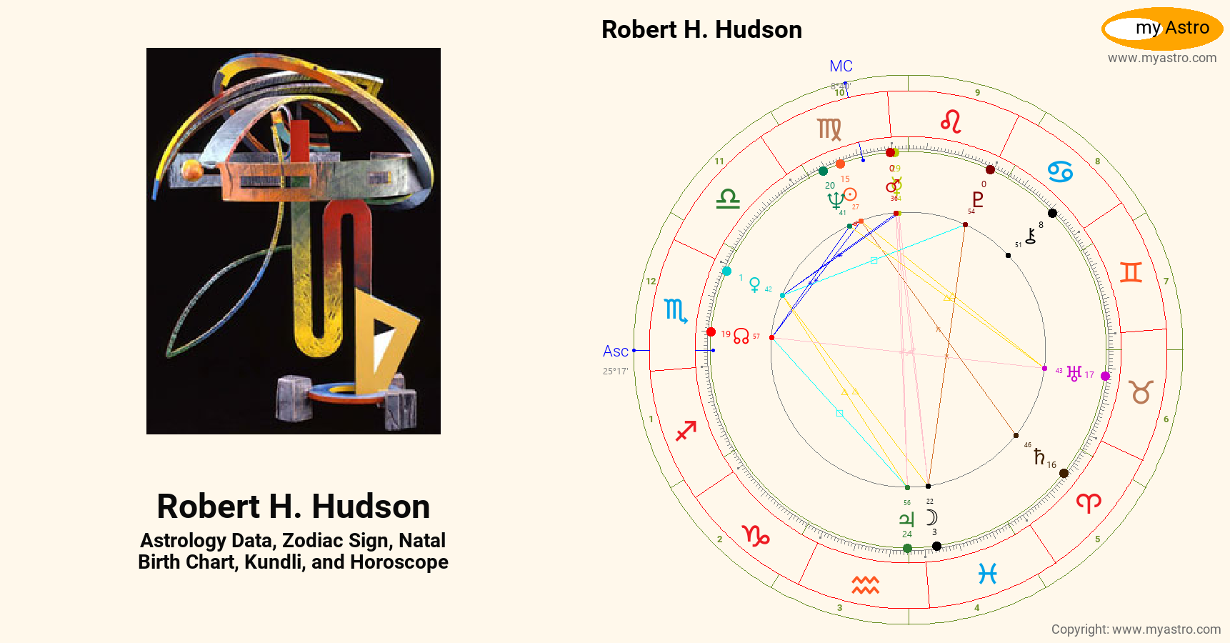 Robert H Hudson’s natal birth chart, kundli, horoscope, astrology ...