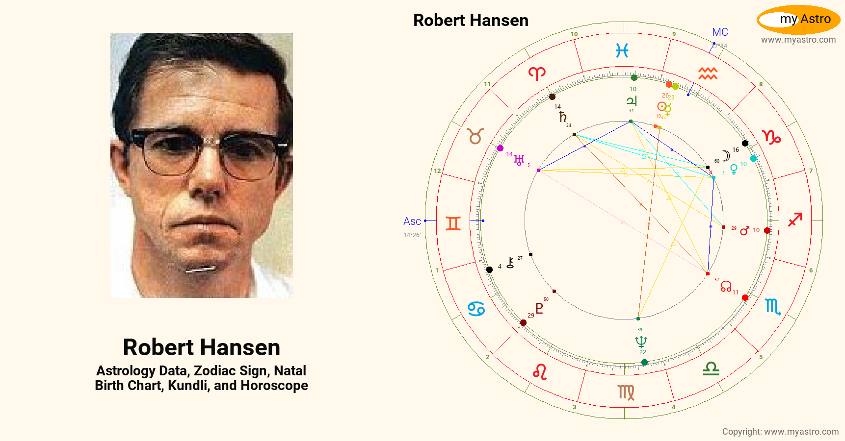Robert Hansen’s natal birth chart, kundli, horoscope, astrology forecast, relationships ...
