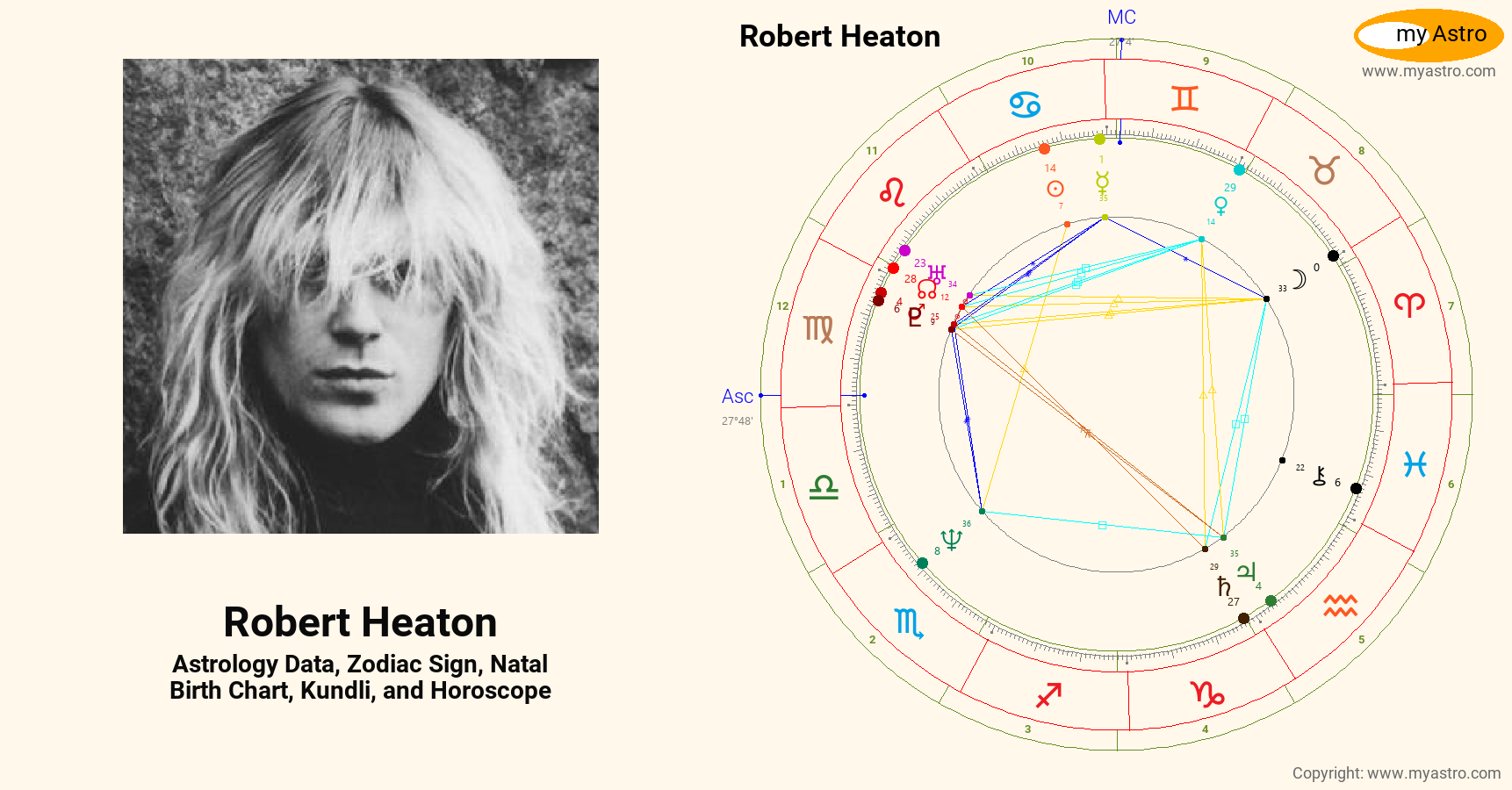 Robert Heaton’s natal birth chart, kundli, horoscope, astrology ...