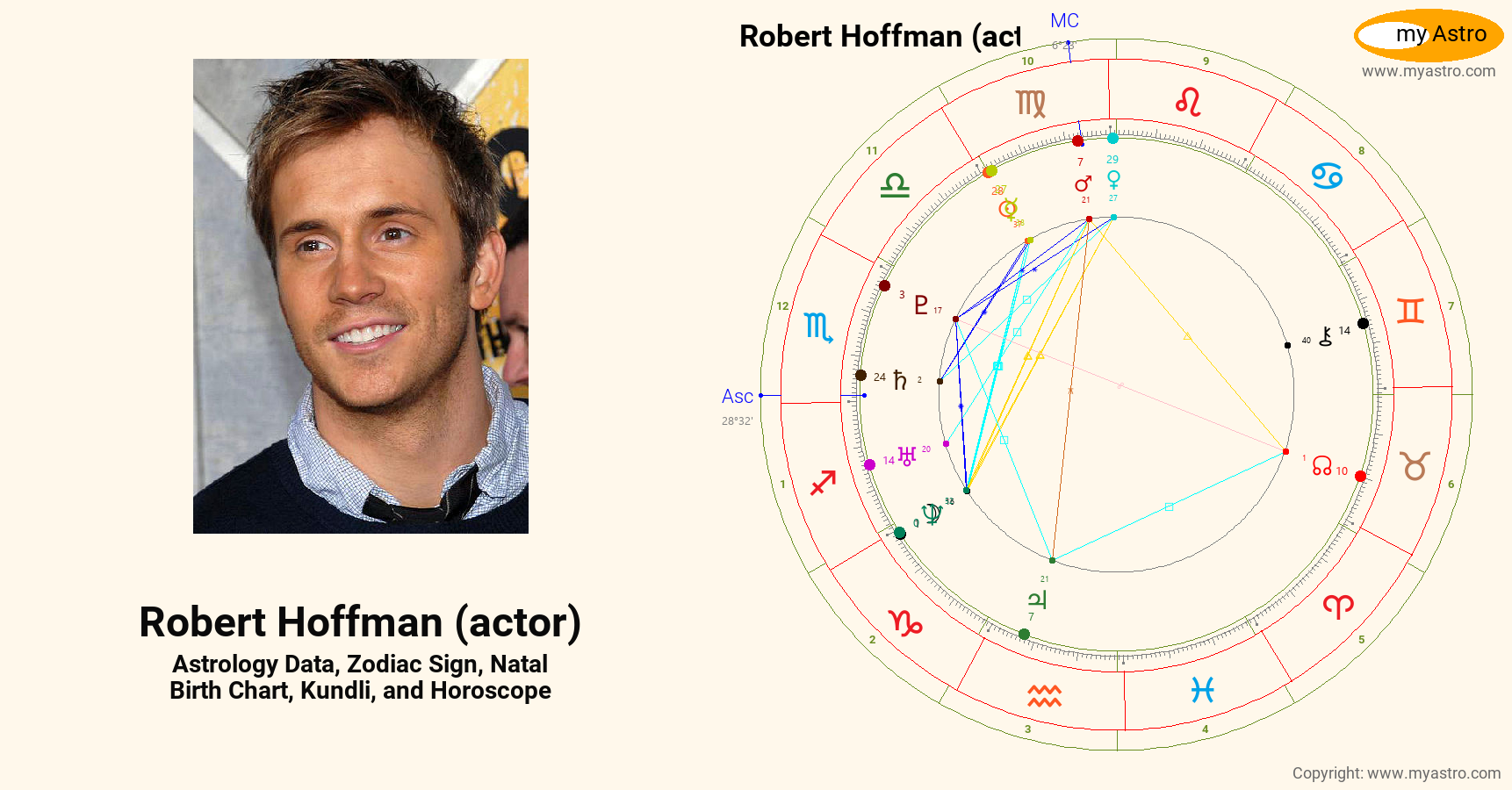 Robert Hoffman Actor’s natal birth chart, kundli, horoscope, astrology forecast, relationships ...