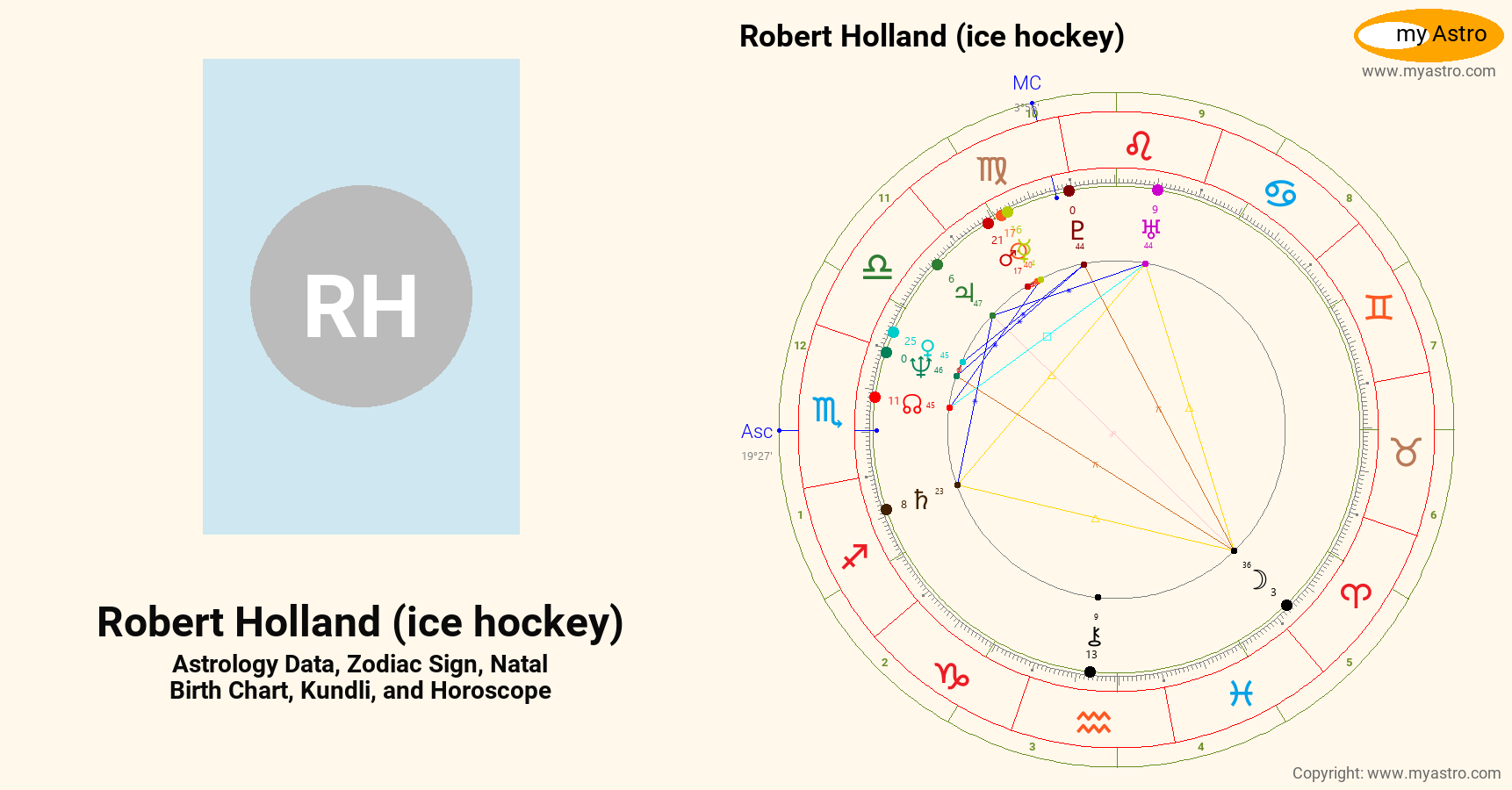 Robert Holland Ice Hockey’s natal birth chart, kundli, horoscope, astrology forecast ...
