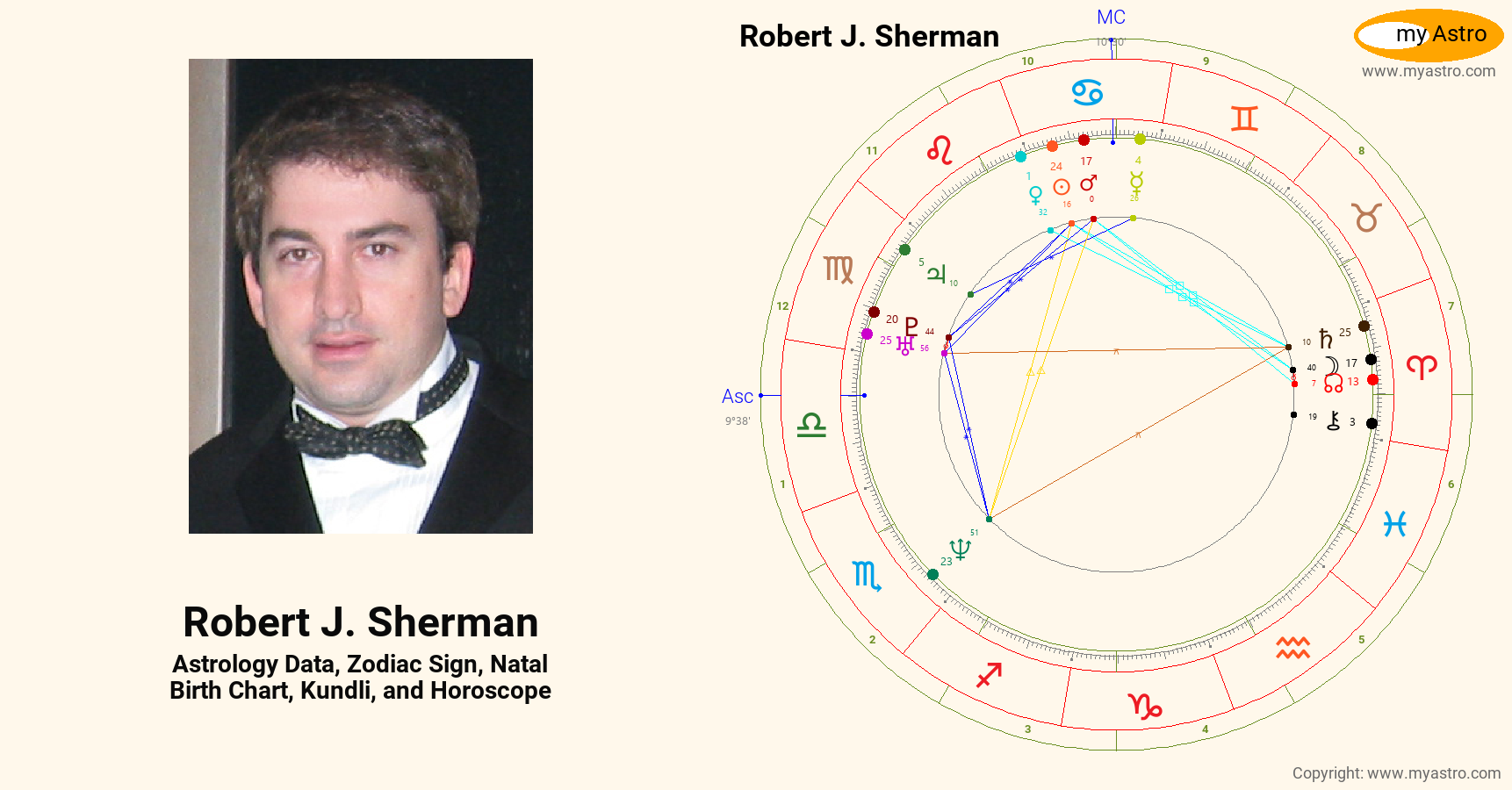 Robert J Sherman’s natal birth chart, kundli, horoscope, astrology ...