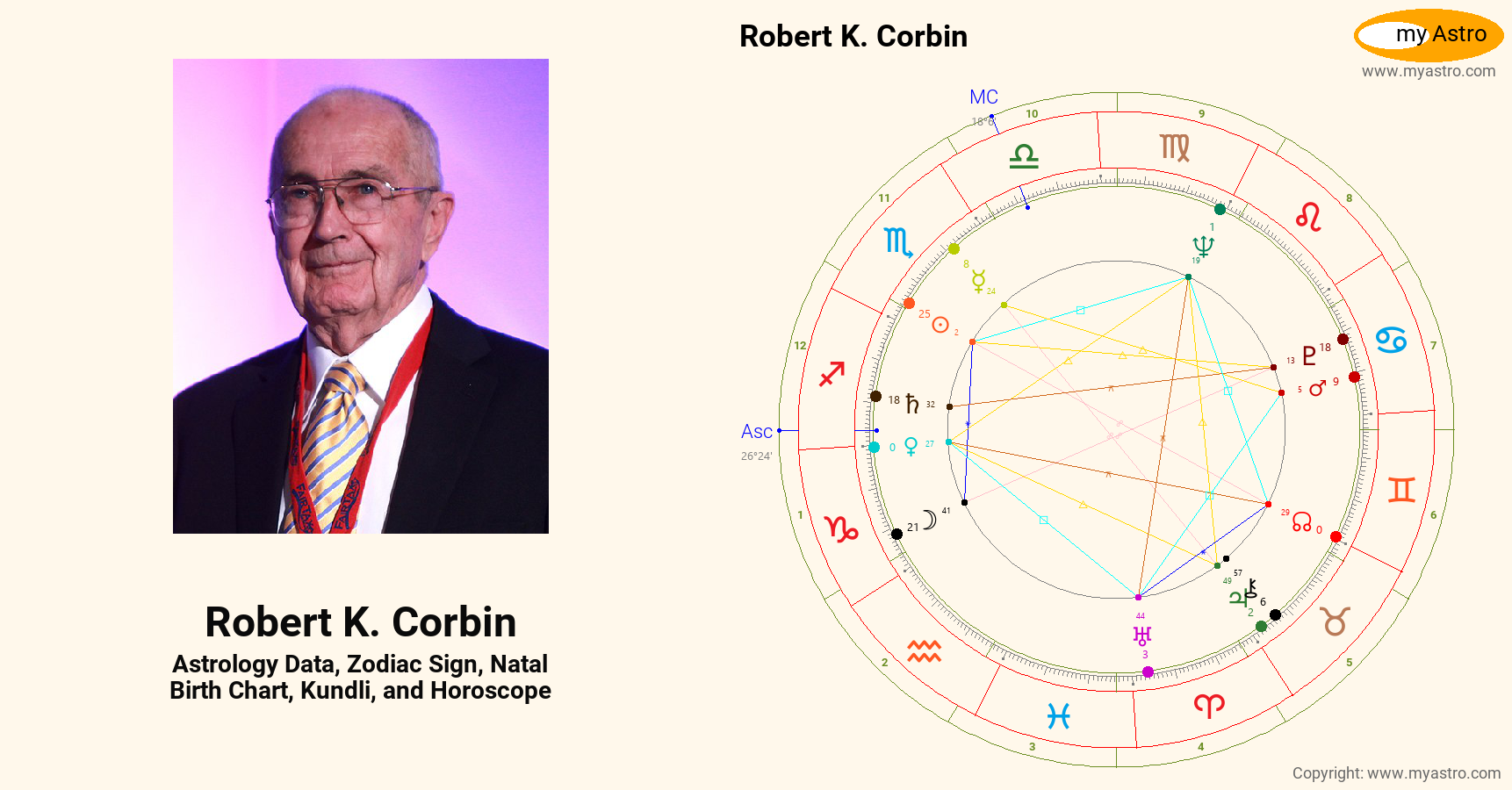 Robert K Corbin’s natal birth chart, kundli, horoscope, astrology ...