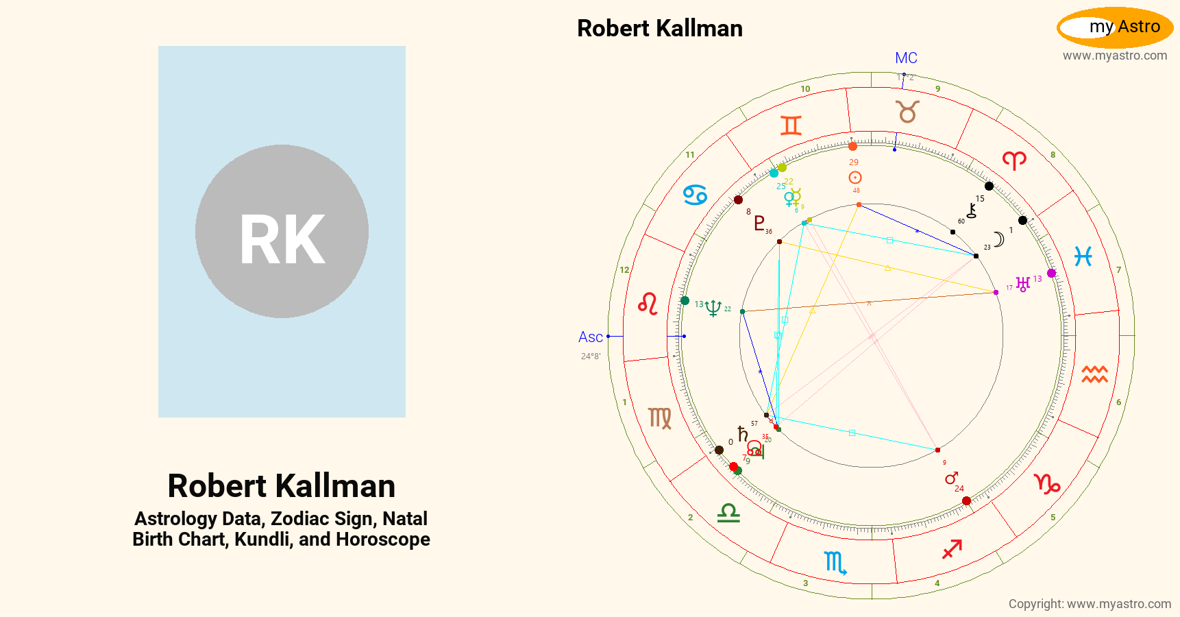 Robert Kallman’s natal birth chart, kundli, horoscope, astrology ...