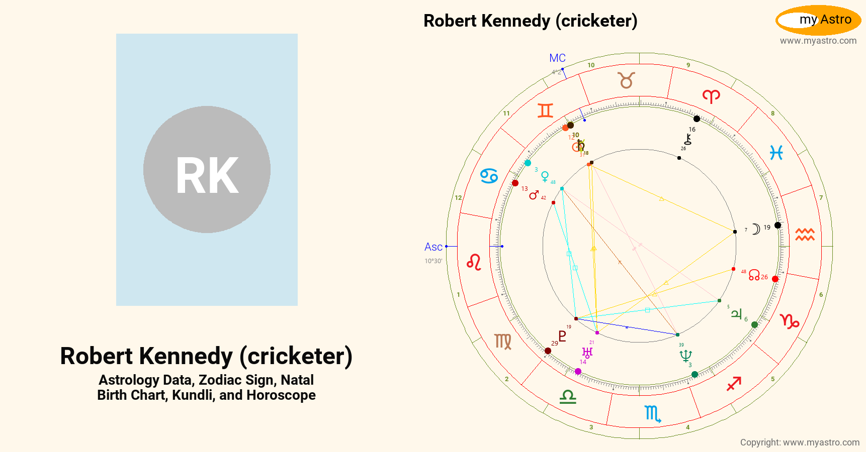 Robert Kennedy Cricketer’s natal birth chart, kundli, horoscope ...