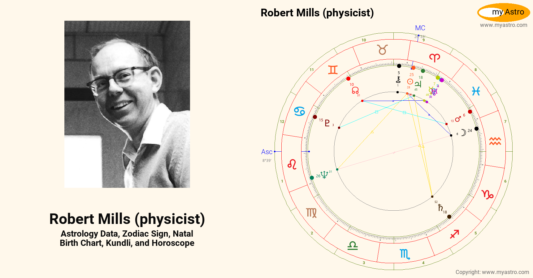 Robert Mills Physicist’s natal birth chart, kundli, horoscope, astrology forecast, relationships ...