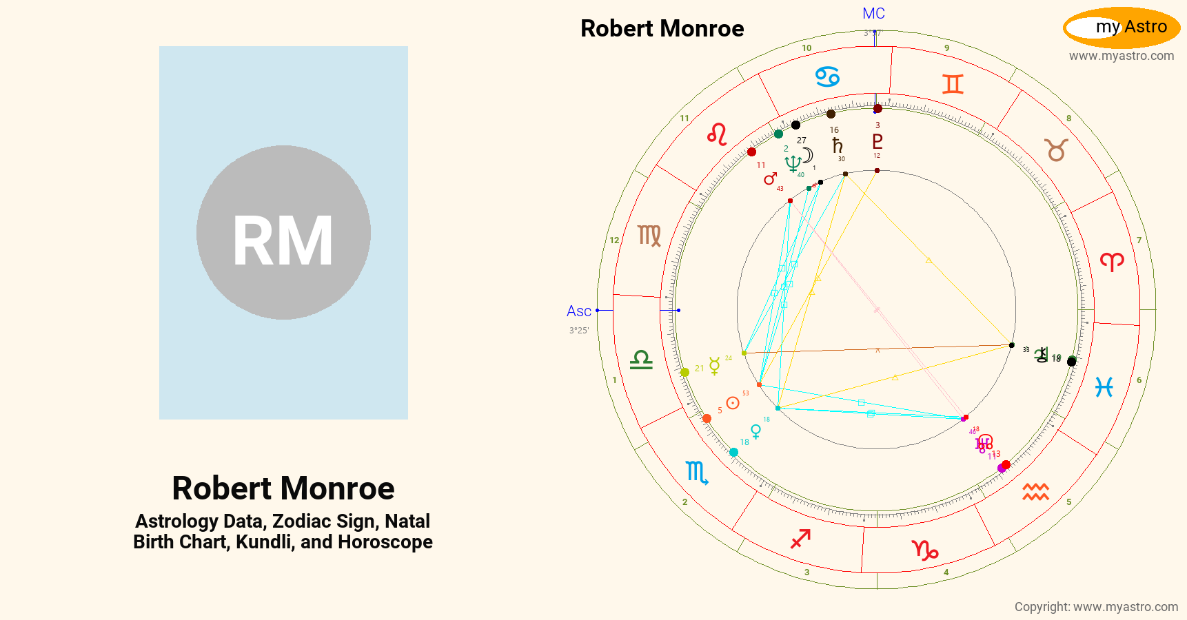 Robert Monroe’s natal birth chart, kundli, horoscope, astrology ...