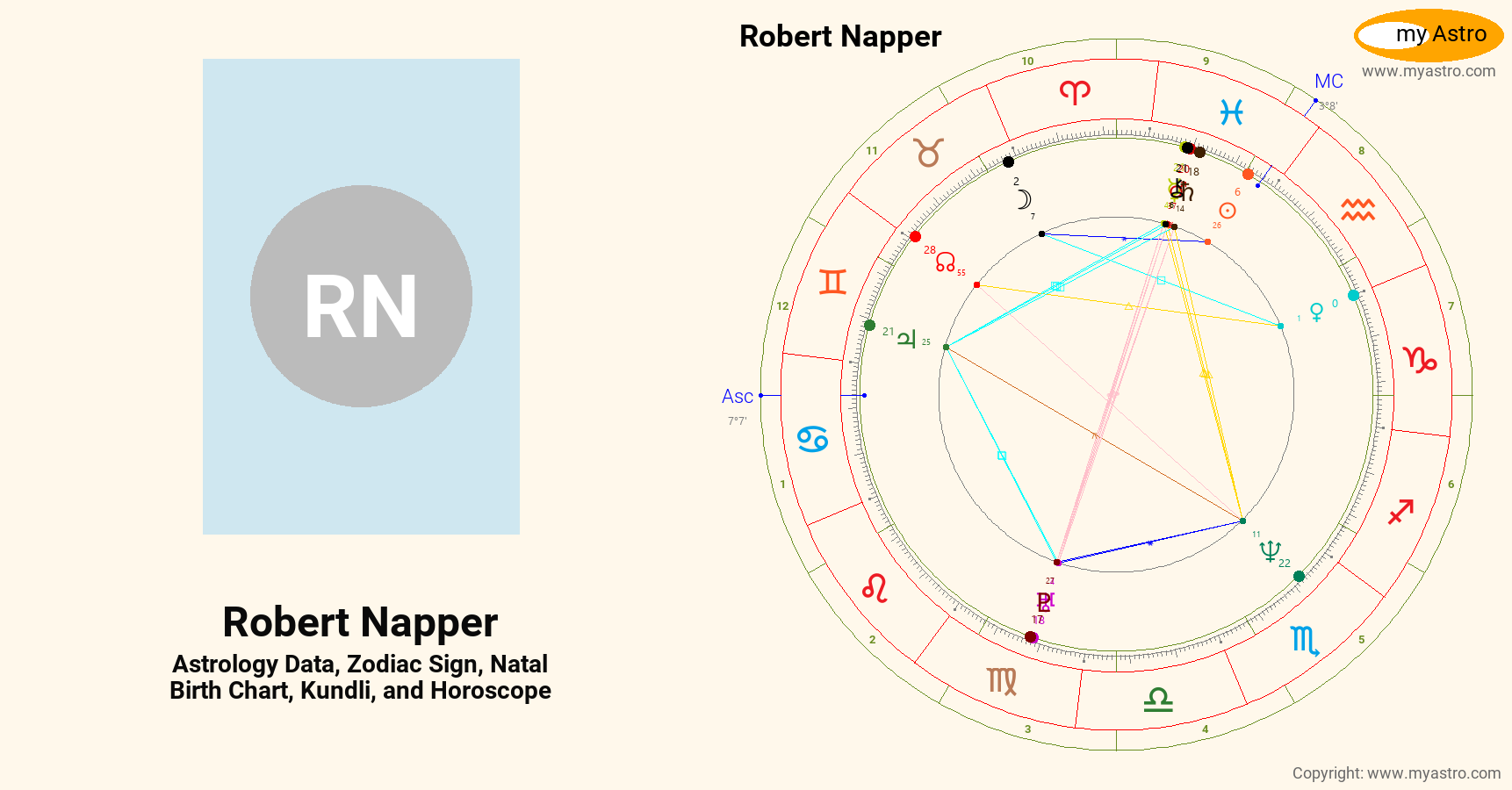 Robert Napper’s natal birth chart, kundli, horoscope, astrology ...