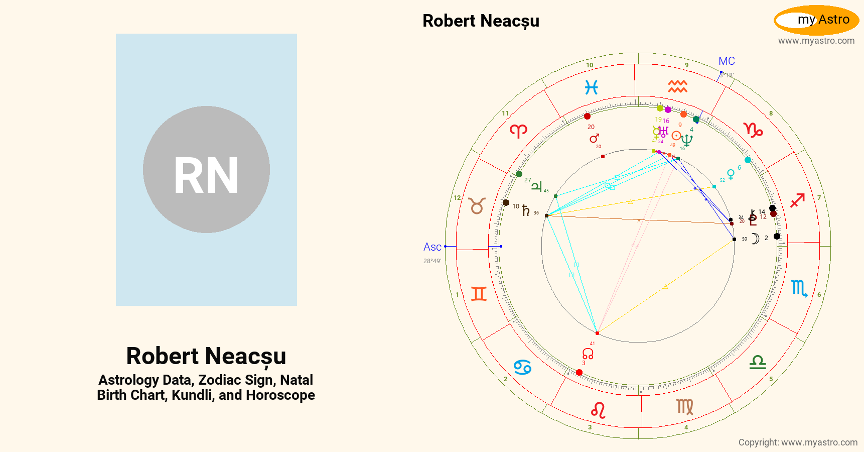 Robert Neacsu’s natal birth chart, kundli, horoscope, astrology ...