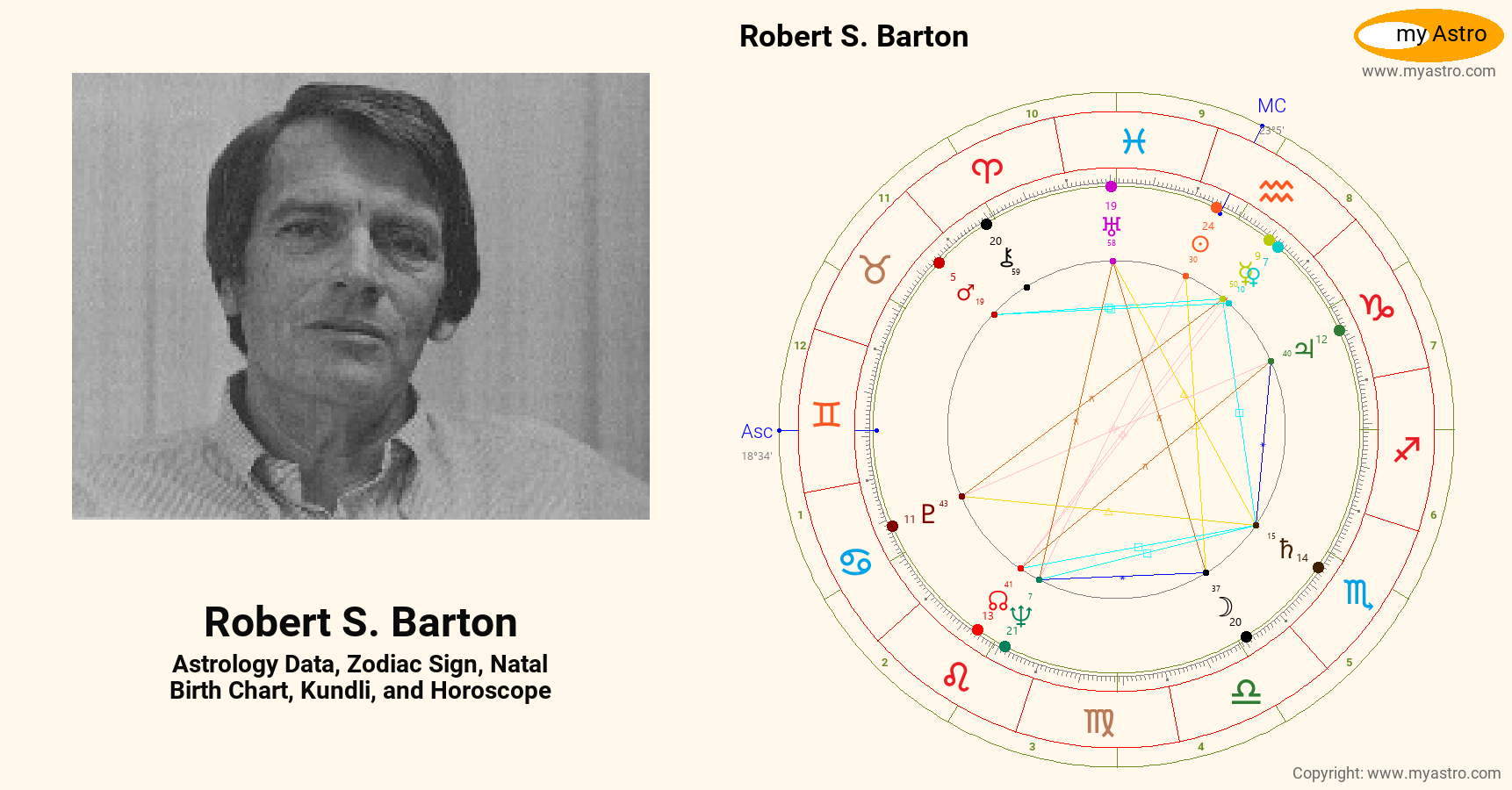 Robert S Barton’s natal birth chart, kundli, horoscope, astrology ...