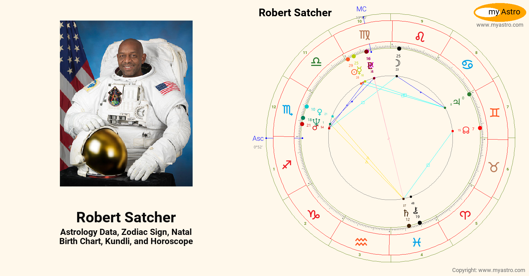Robert Satcher’s natal birth chart, kundli, horoscope, astrology ...