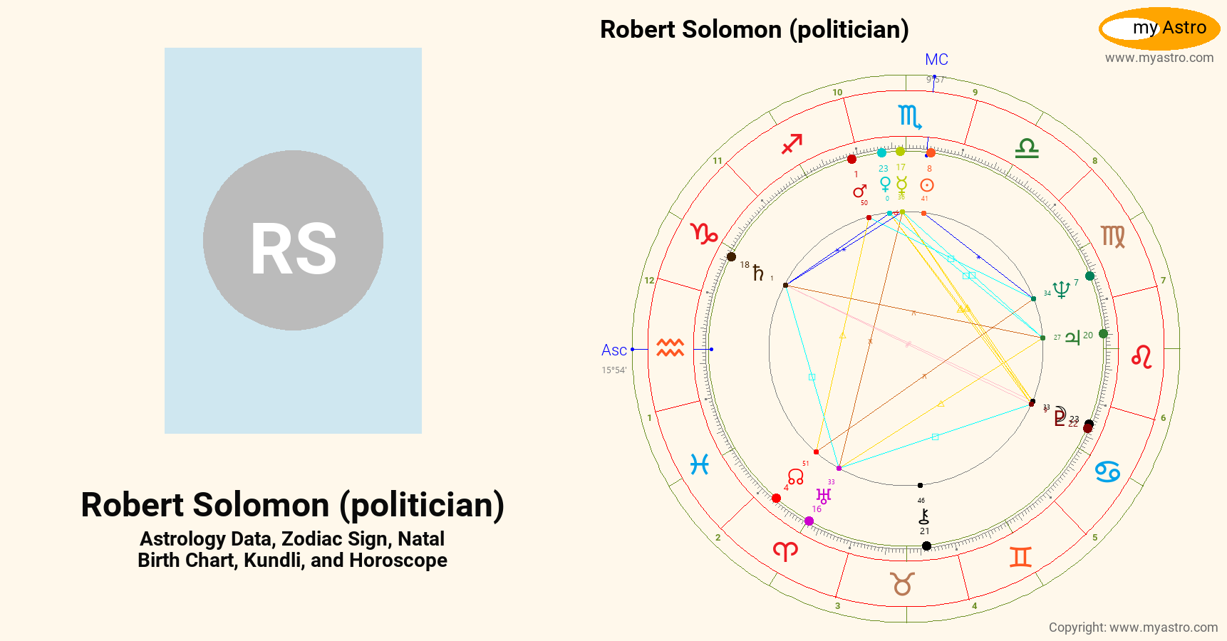 Robert Solomon Politician’s natal birth chart, kundli, horoscope, astrology forecast ...