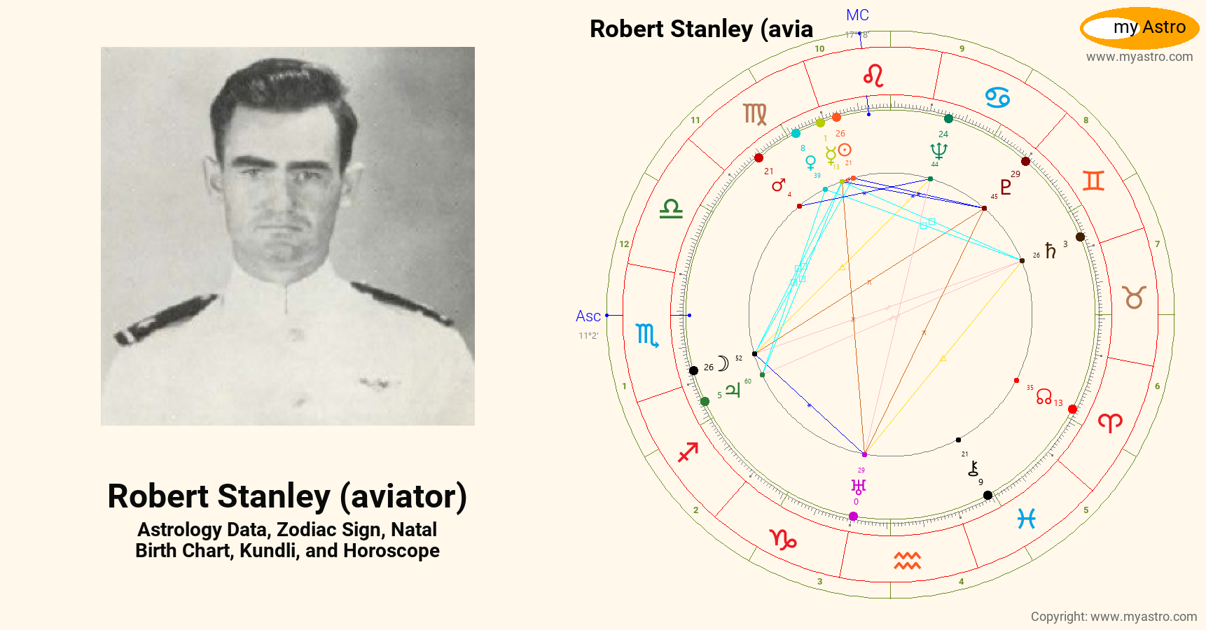 Robert Stanley Aviator’s natal birth chart, kundli, horoscope, astrology forecast, relationships ...