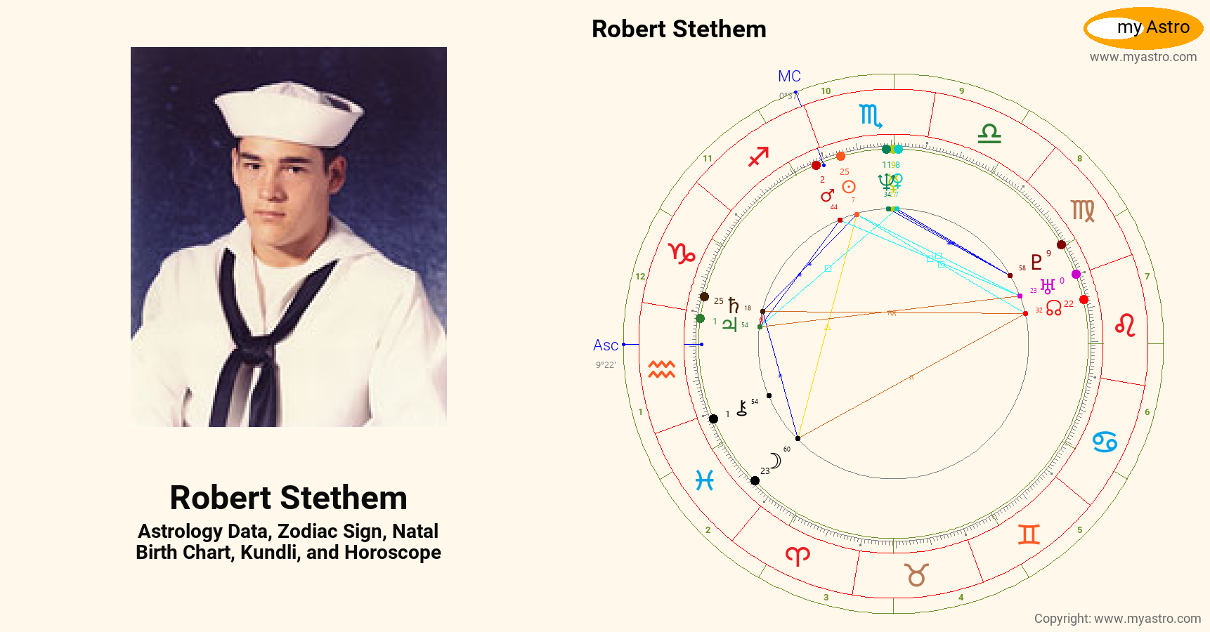Robert Stethem’s natal birth chart, kundli, horoscope, astrology ...
