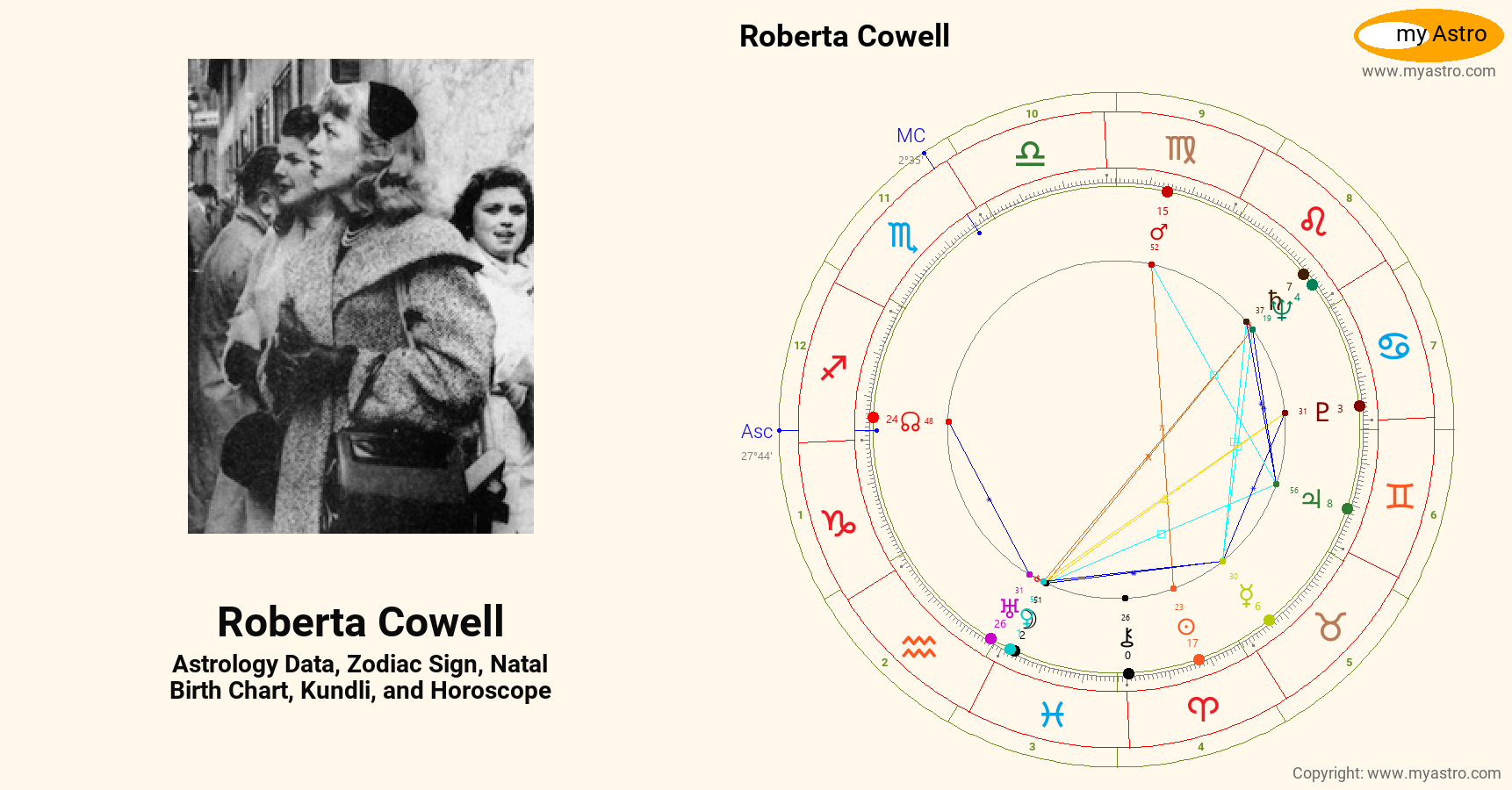 Roberta Cowell’s natal birth chart, kundli, horoscope, astrology ...