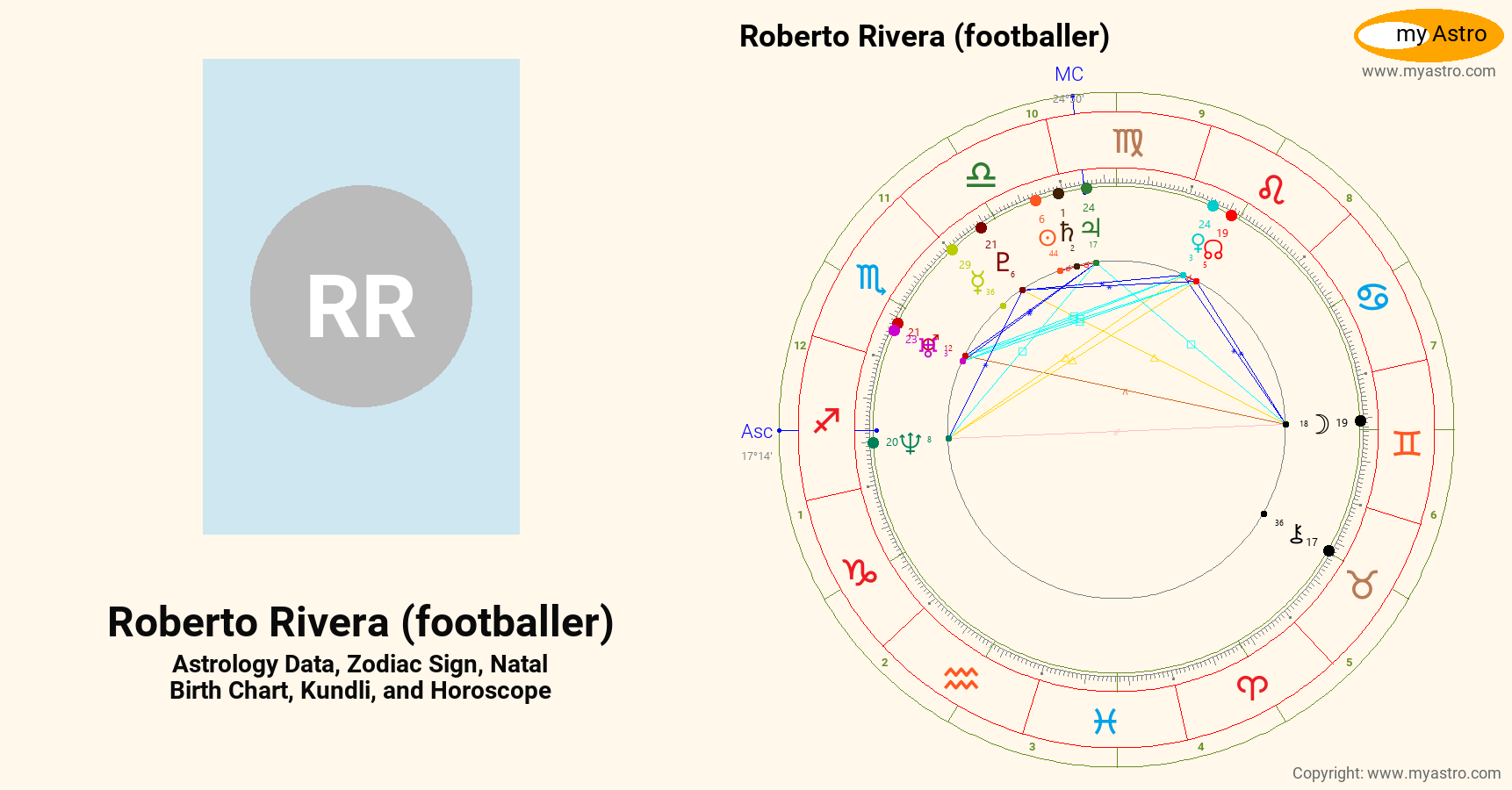 Roberto Rivera Footballer’s natal birth chart, kundli, horoscope ...