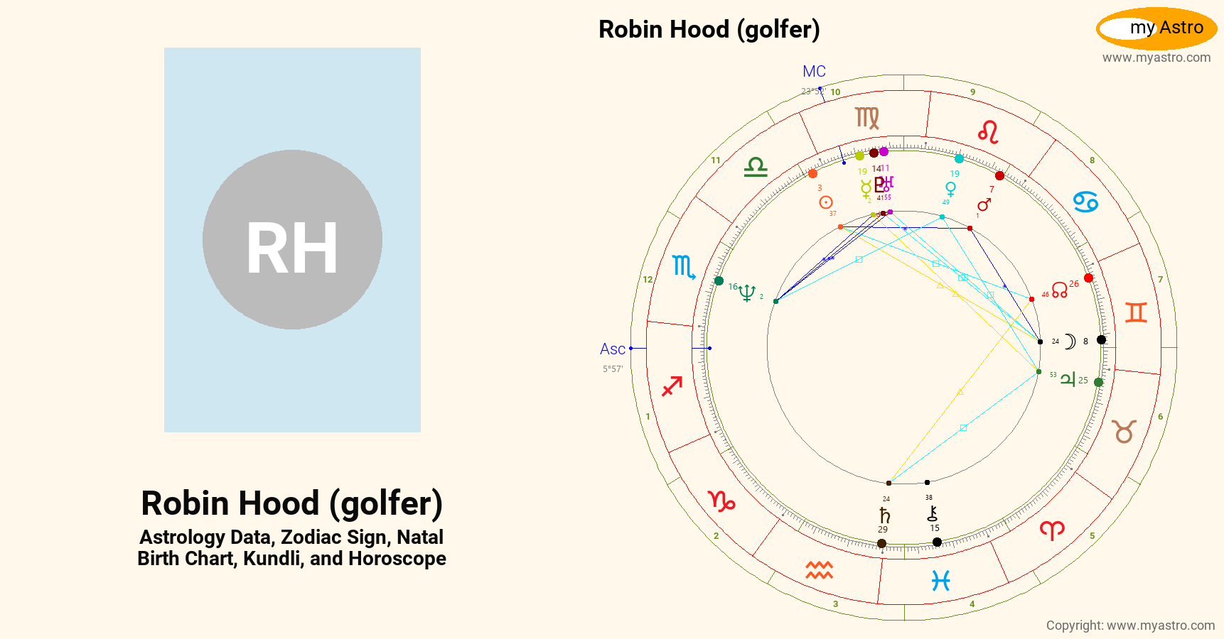 Robin Hood Golfer’s natal birth chart, kundli, horoscope, astrology ...