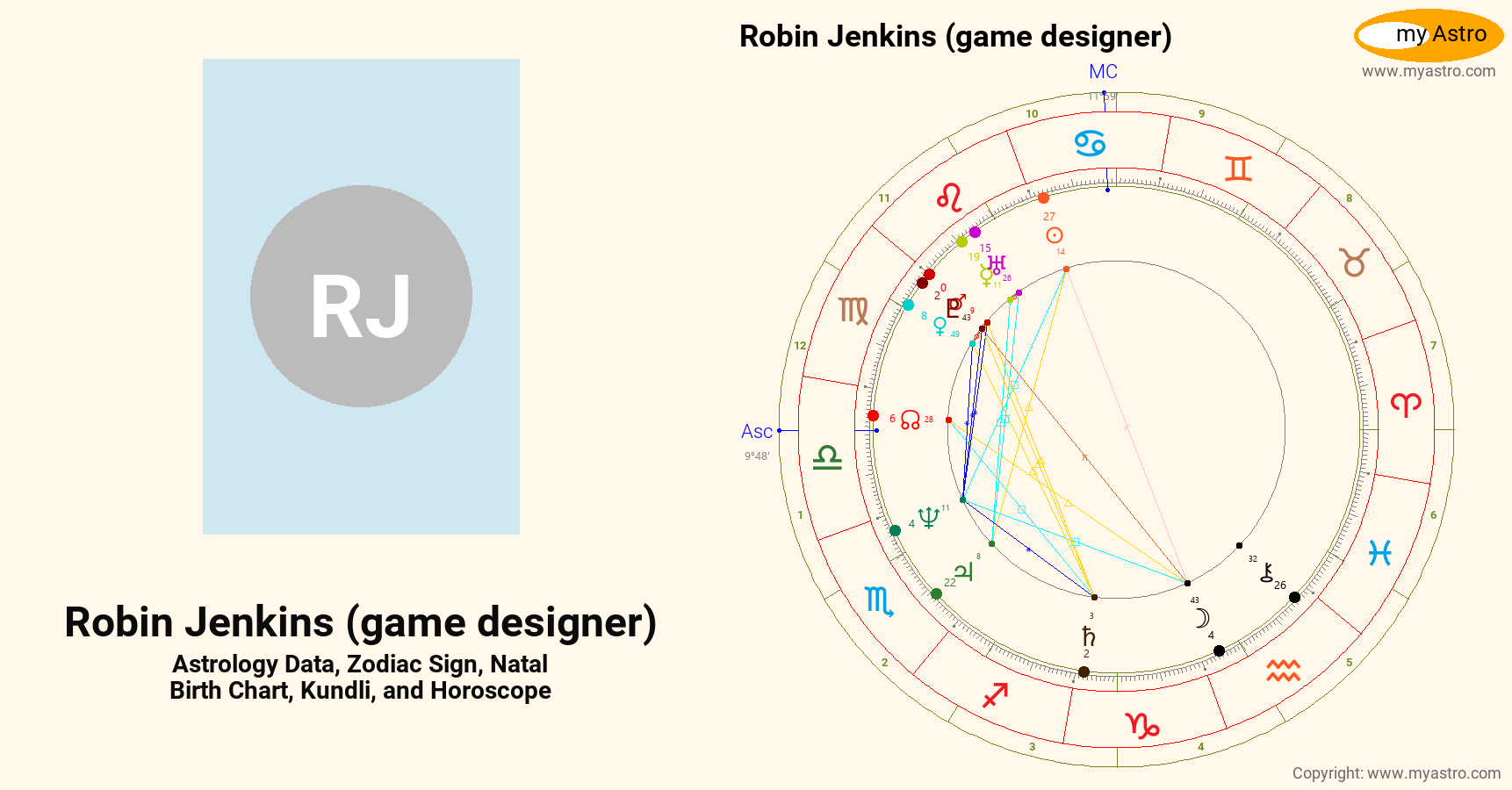 Robin Jenkins Game Designer’s natal birth chart, kundli, horoscope ...