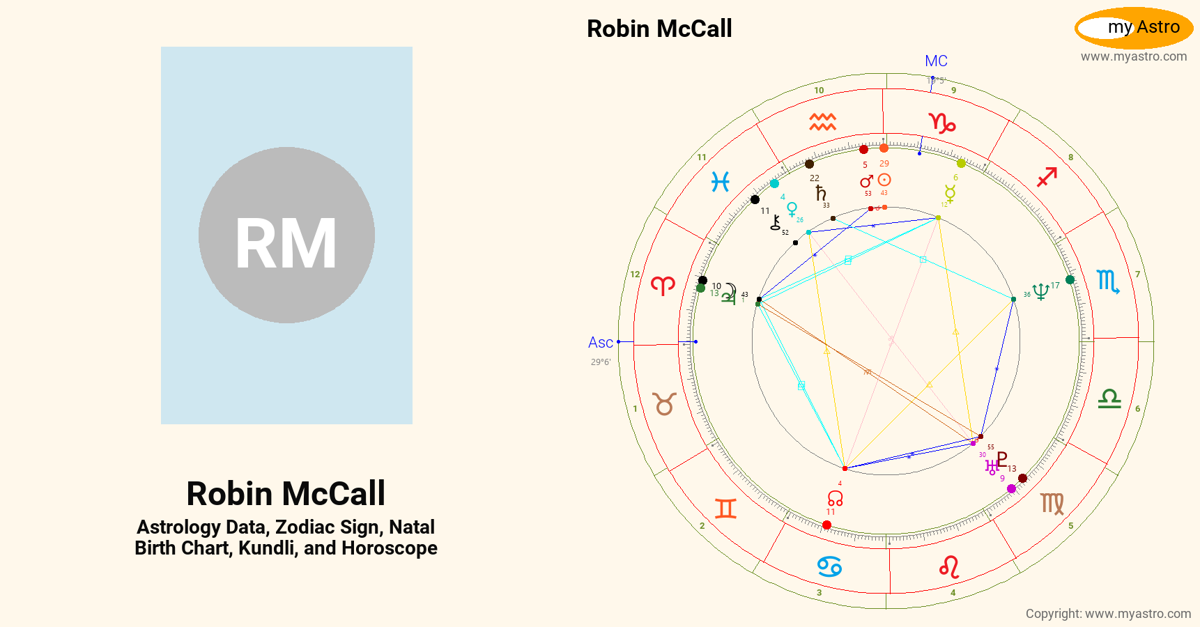 Robin Mccall’s natal birth chart, kundli, horoscope, astrology forecast ...