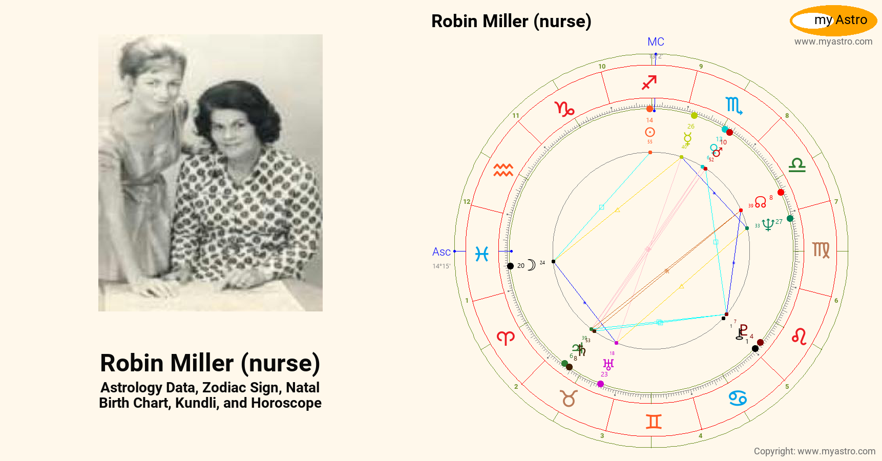 Robin Miller Nurse’s natal birth chart, kundli, horoscope, astrology forecast, relationships ...