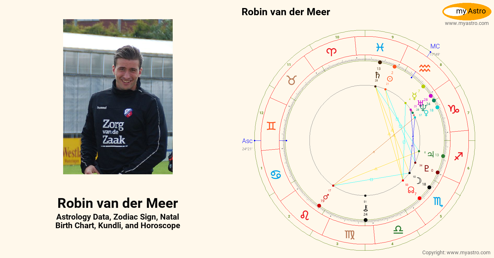 Robin Van Der Meer’s natal birth chart, kundli, horoscope, astrology ...