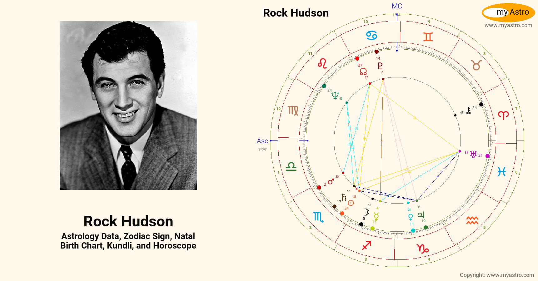 Rock Hudson’s natal birth chart, kundli, horoscope, astrology forecast ...