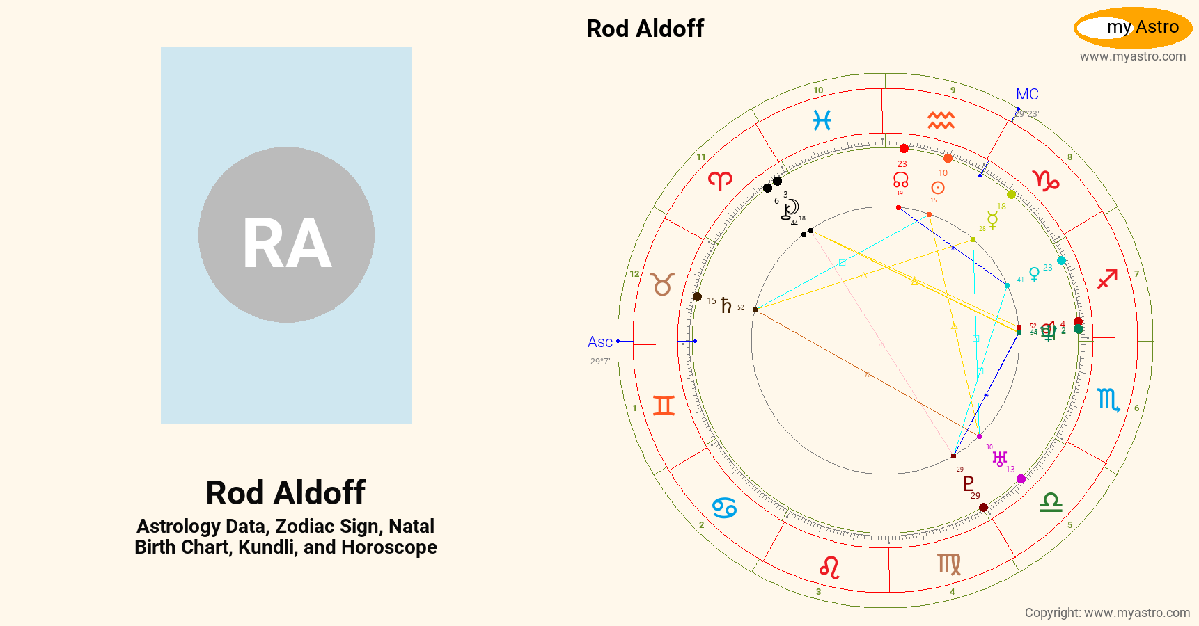 Rod Aldoff’s natal birth chart, kundli, horoscope, astrology forecast ...