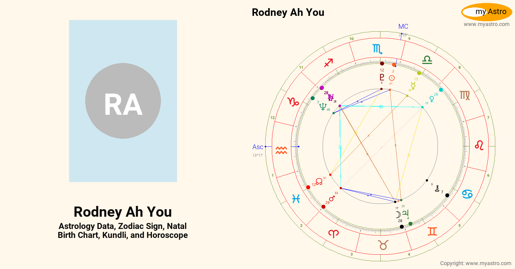 Rodney Ah You’s natal birth chart, kundli, horoscope, astrology forecast, relationships ...