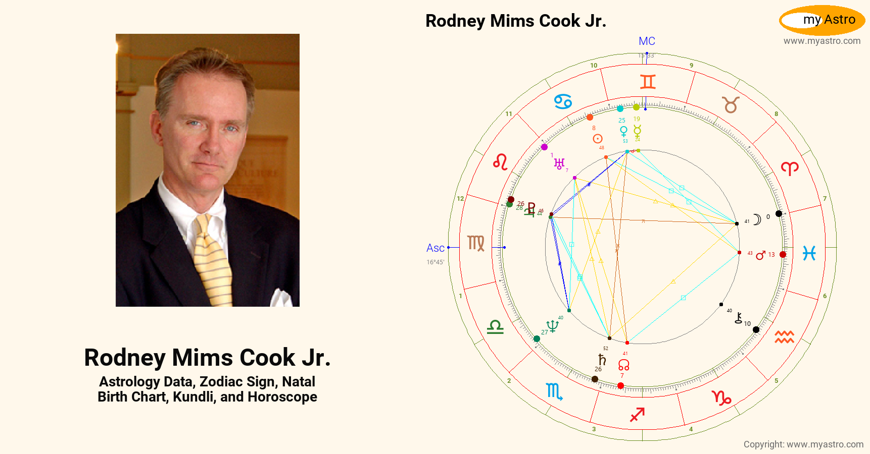 Rodney Mims Cook Jr’s natal birth chart, kundli, horoscope, astrology ...