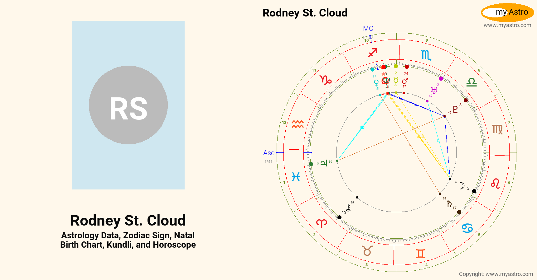 Rodney St Cloud’s natal birth chart, kundli, horoscope, astrology ...