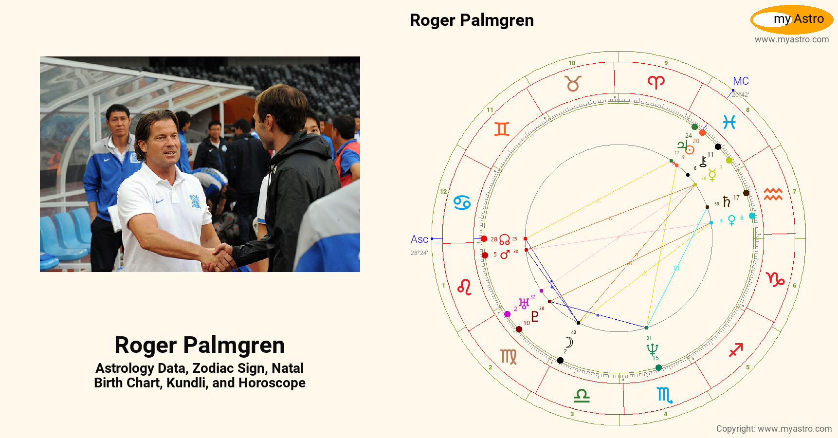 Roger Palmgren’s natal birth chart, kundli, horoscope, astrology ...