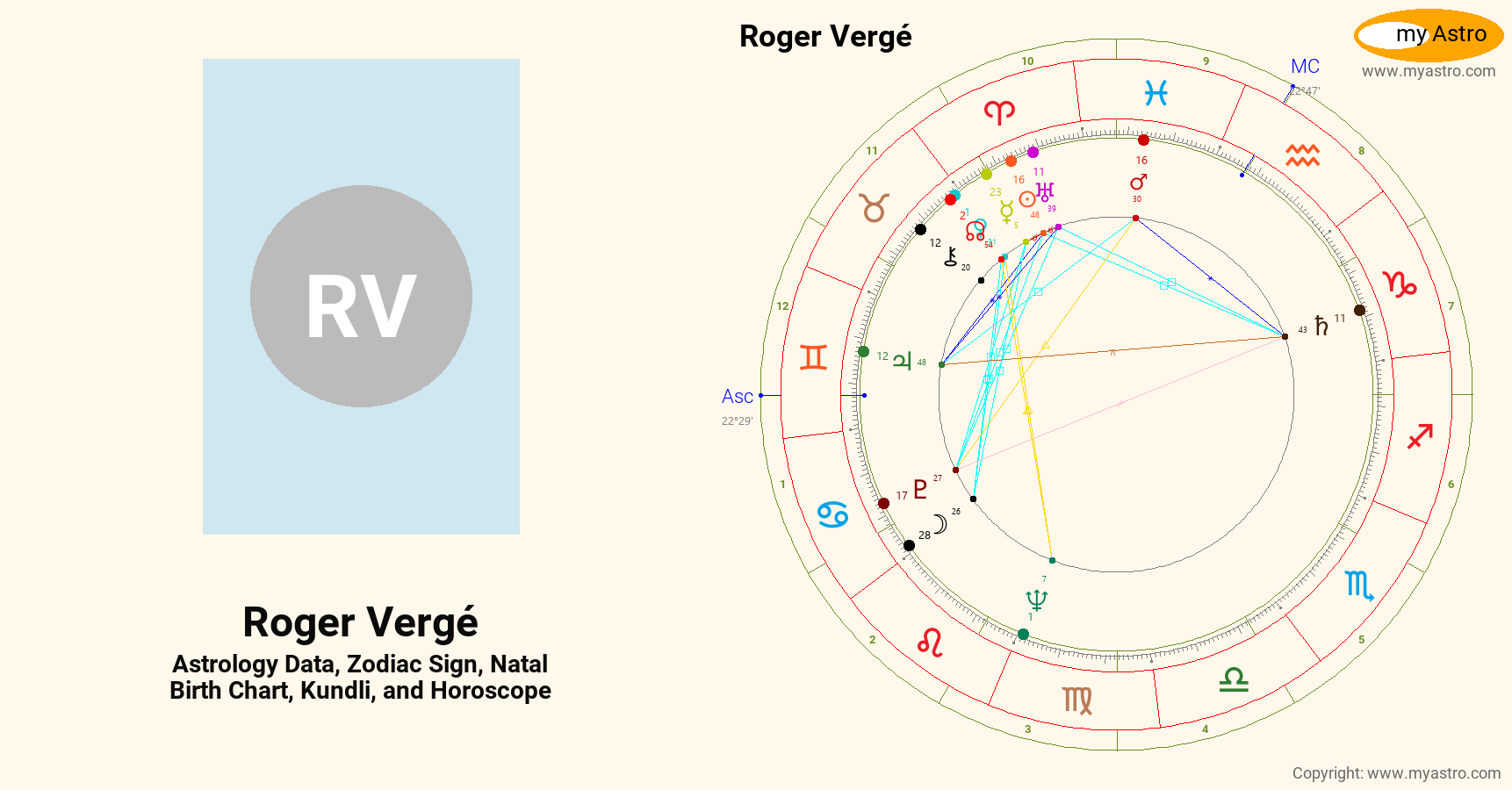 Roger Verge’s natal birth chart, kundli, horoscope, astrology forecast ...