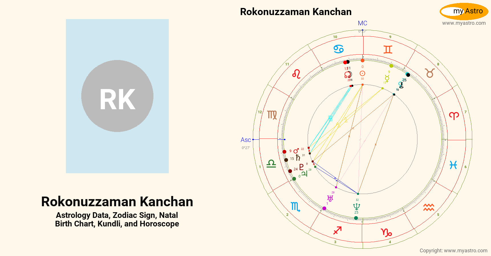 Rokonuzzaman Kanchan’s natal birth chart, kundli, horoscope, astrology forecast, relationships ...