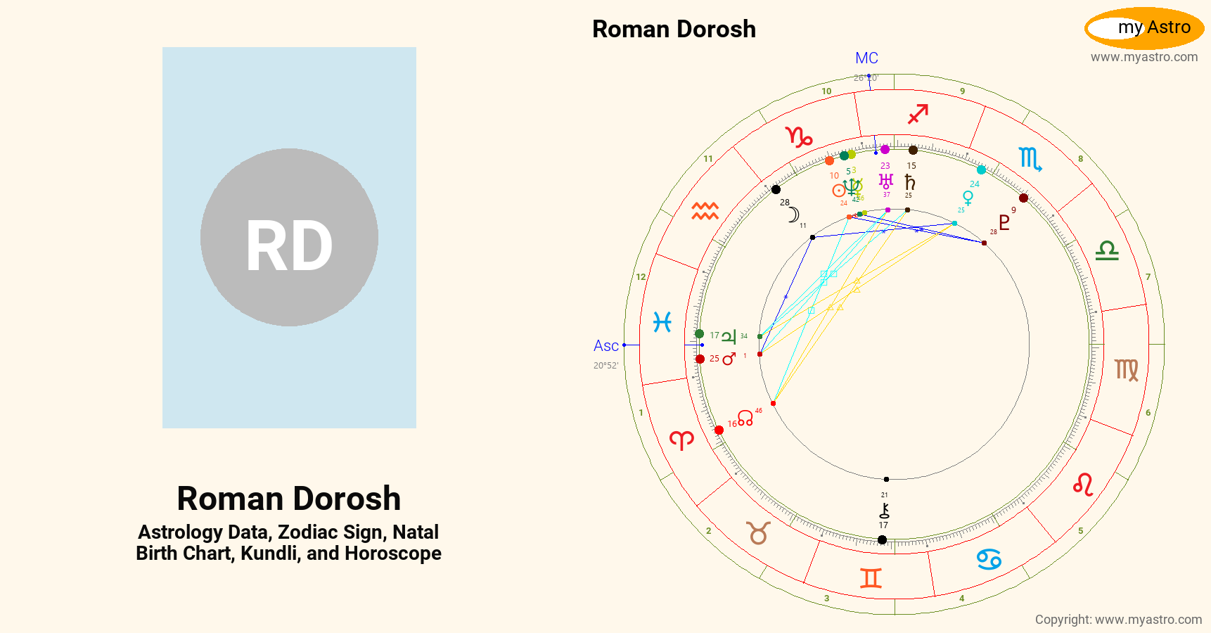 Roman Dorosh’s natal birth chart, kundli, horoscope, astrology forecast ...
