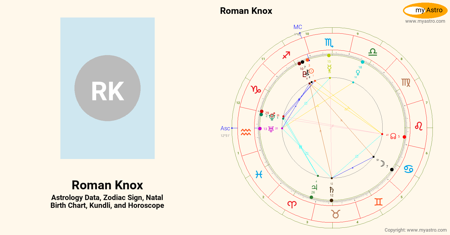 Roman Knox’s natal birth chart, kundli, horoscope, astrology forecast ...