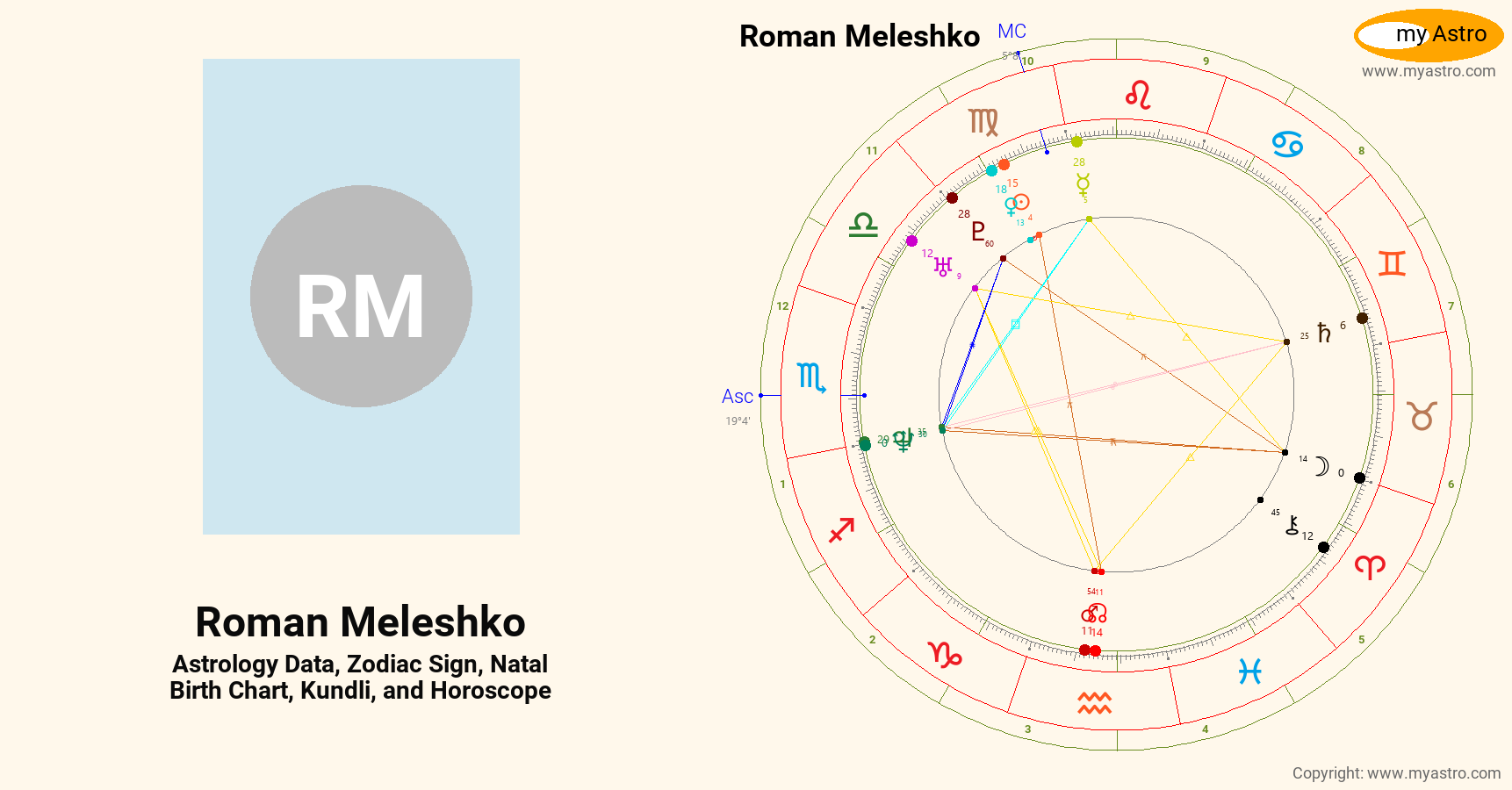 Roman Meleshko’s natal birth chart, kundli, horoscope, astrology forecast, relationships ...