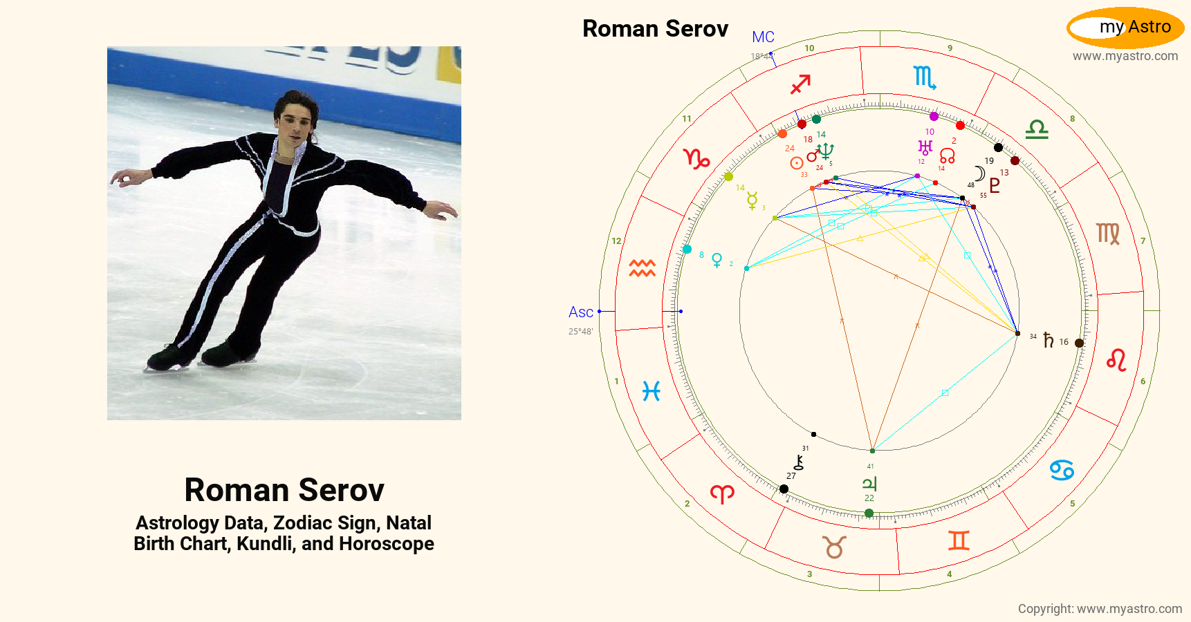 Roman Serov’s natal birth chart, kundli, horoscope, astrology forecast ...