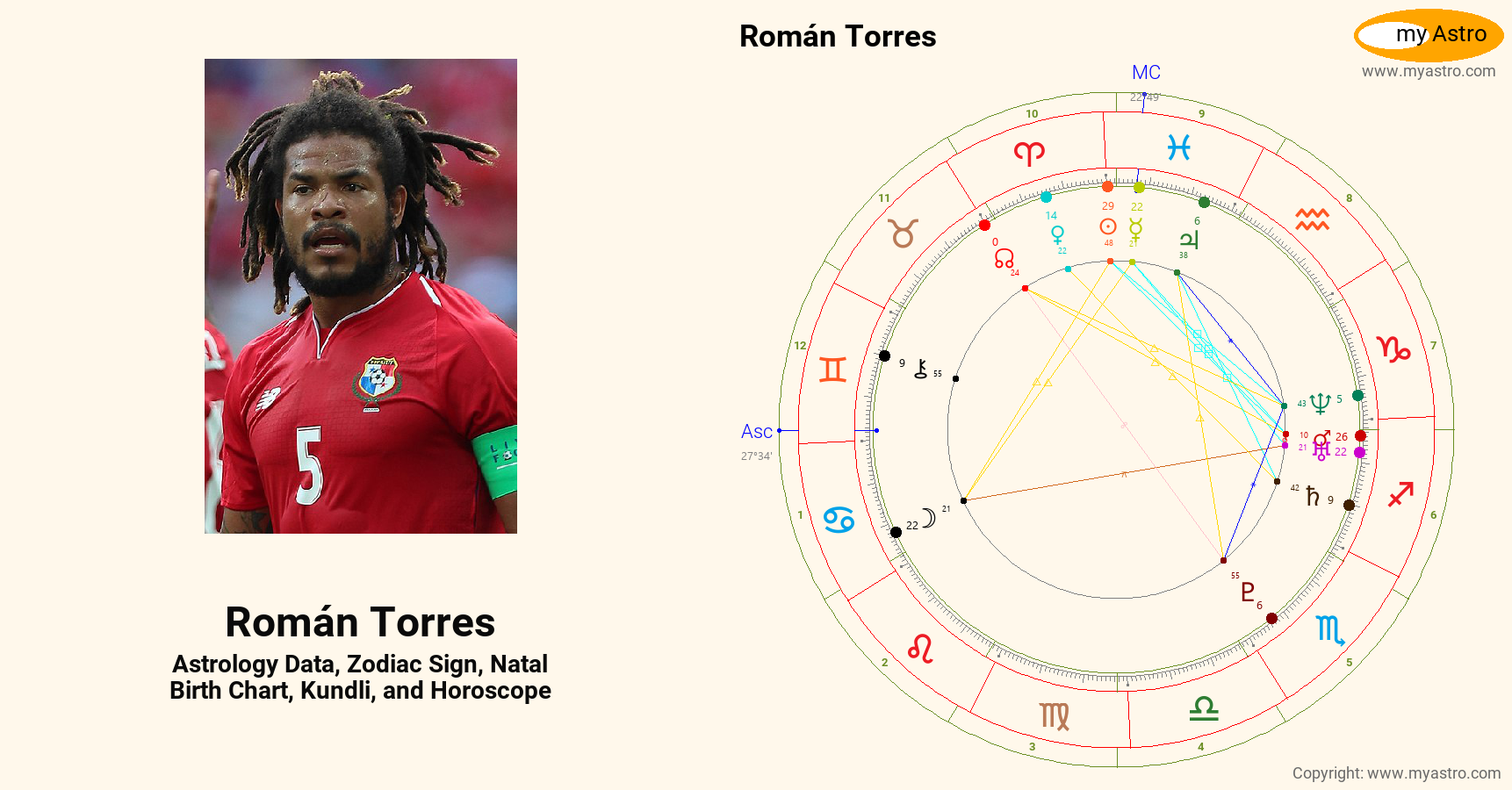 Roman Torres’s natal birth chart, kundli, horoscope, astrology forecast ...