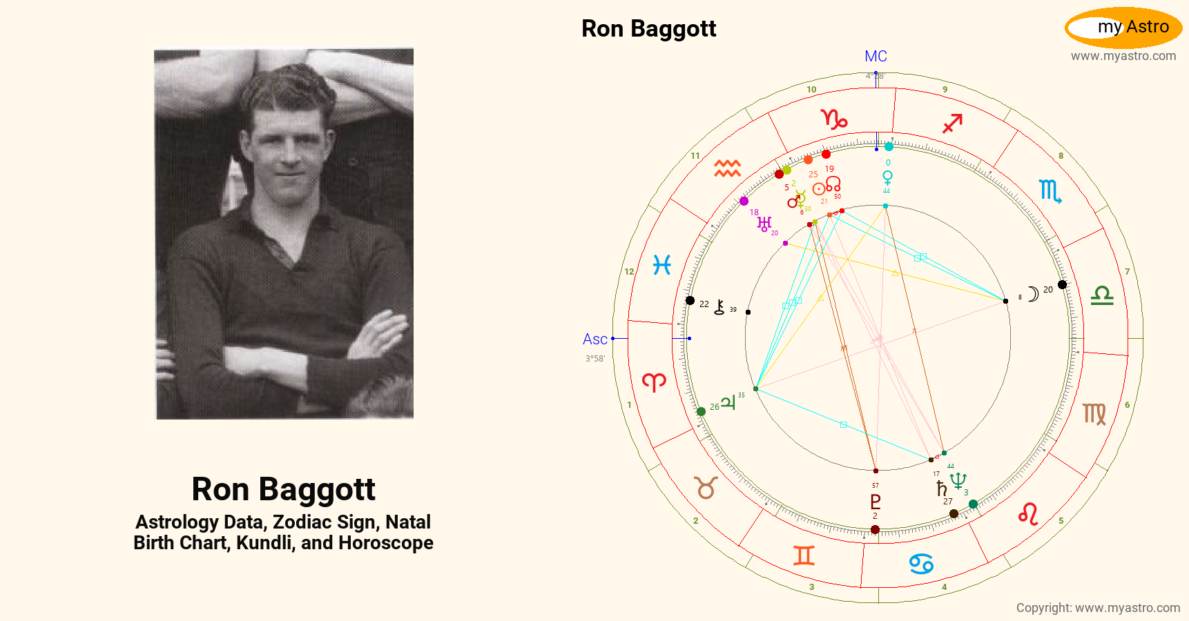 Ron Baggott’s natal birth chart, kundli, horoscope, astrology forecast ...