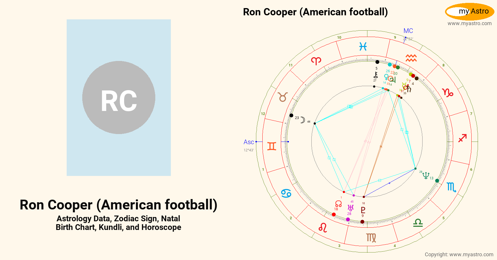 Ron Cooper American Football’s natal birth chart, kundli, horoscope ...