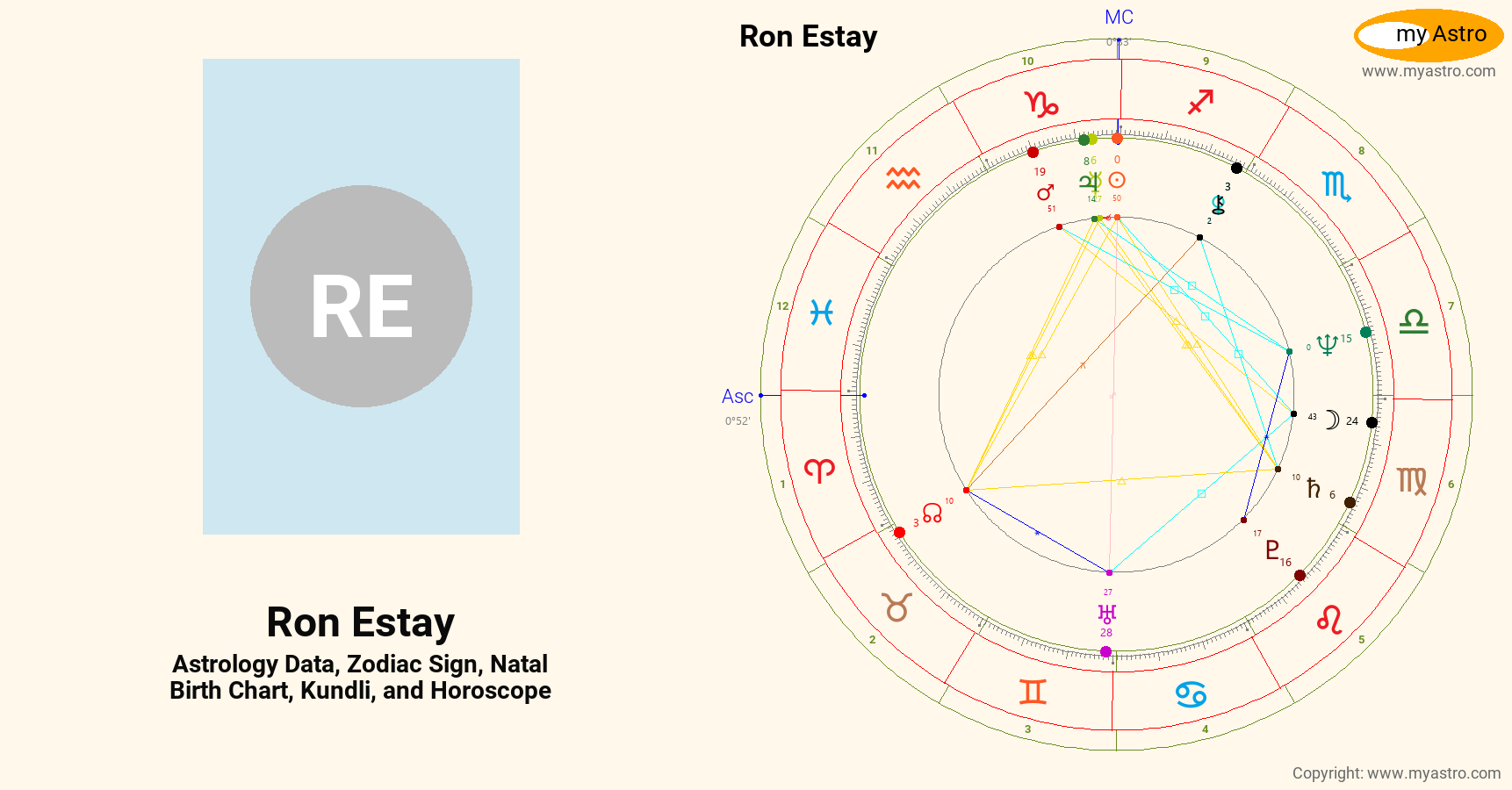 Ron Estay’s natal birth chart, kundli, horoscope, astrology forecast ...