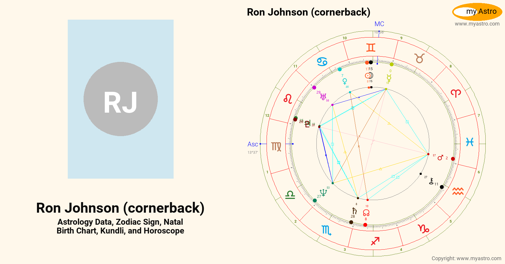Ron Johnson Cornerback’s natal birth chart, kundli, horoscope ...