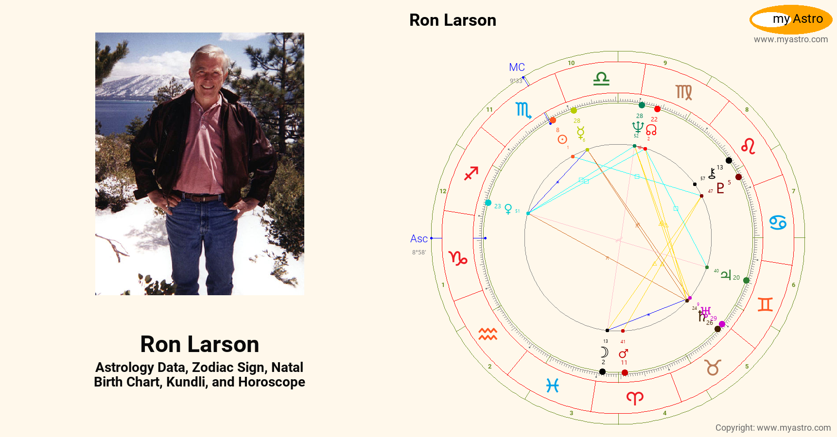 Ron Larson’s natal birth chart, kundli, horoscope, astrology forecast ...