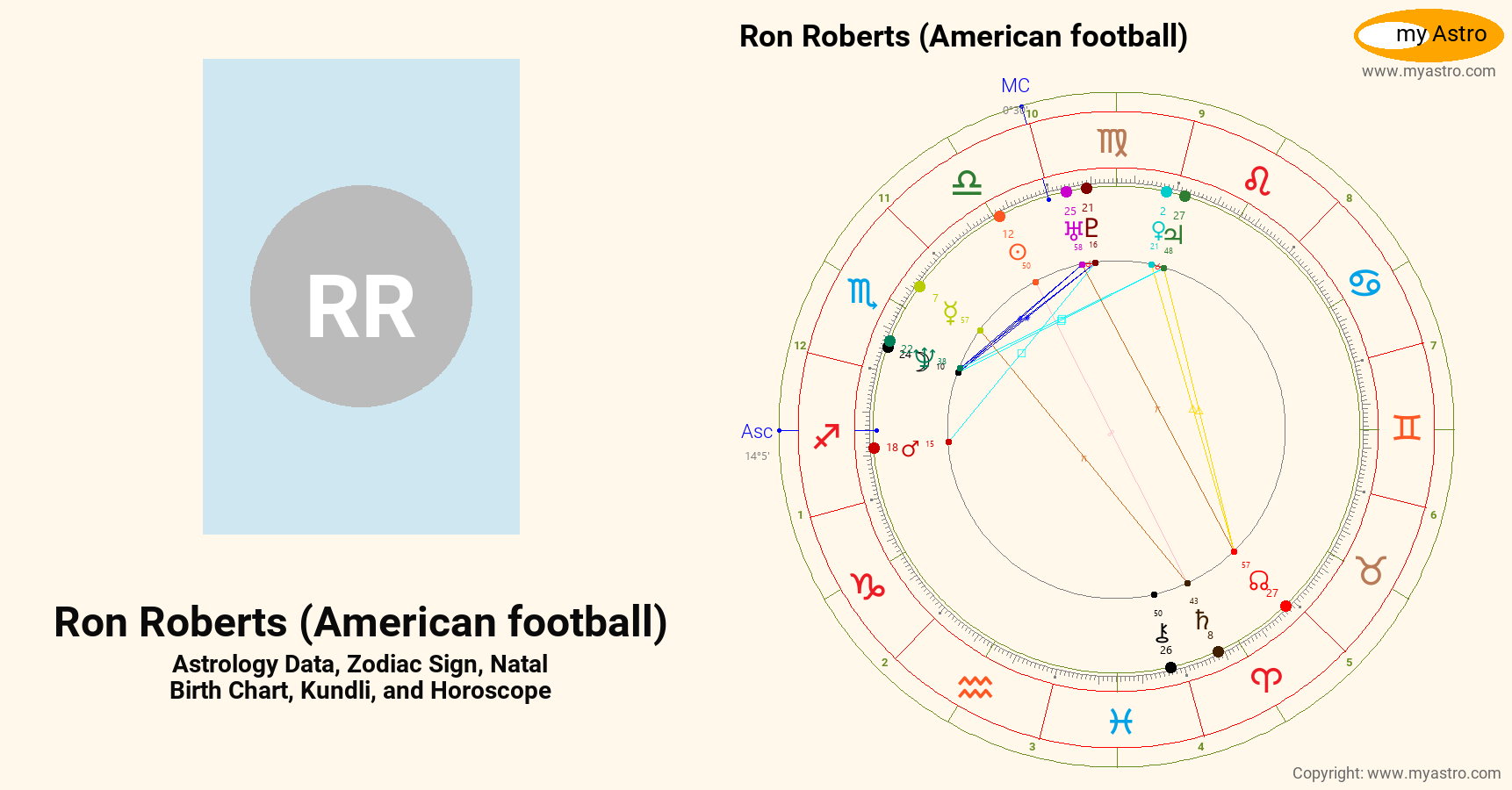 Ron Roberts American Football’s natal birth chart, kundli, horoscope ...